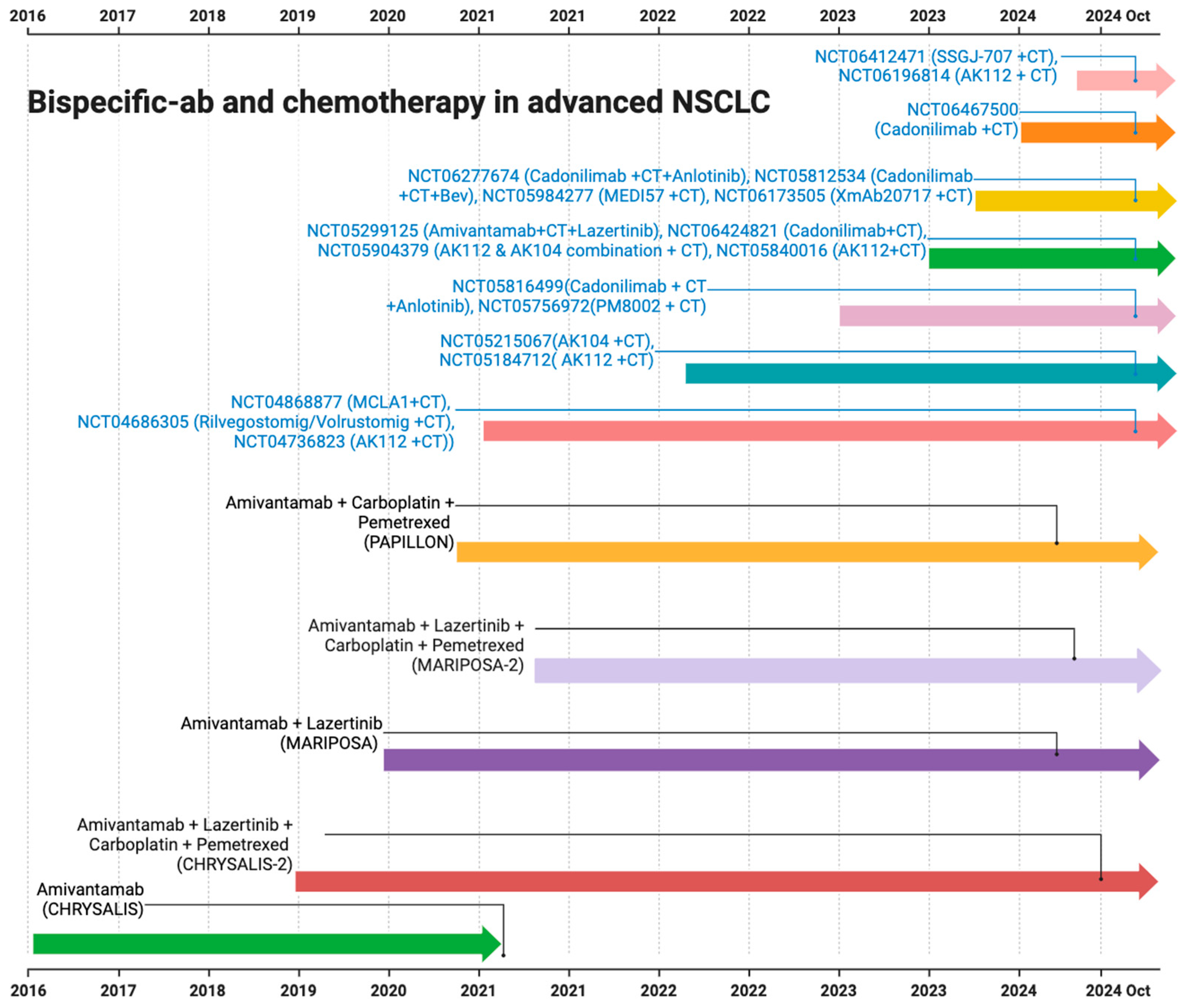 Unveiling the Synergistic Potential: Bispecific Antibodies in ...