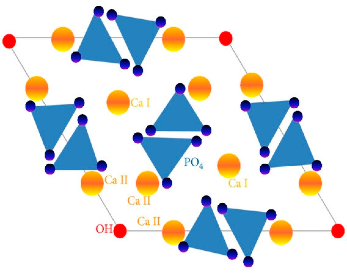 Dental Applications of Ion-Substituted Hydroxyapatite: A Review of the ...