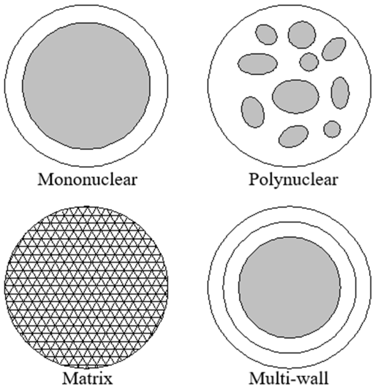 Phase Change Materials—Applications and Systems Designs: A Literature ...