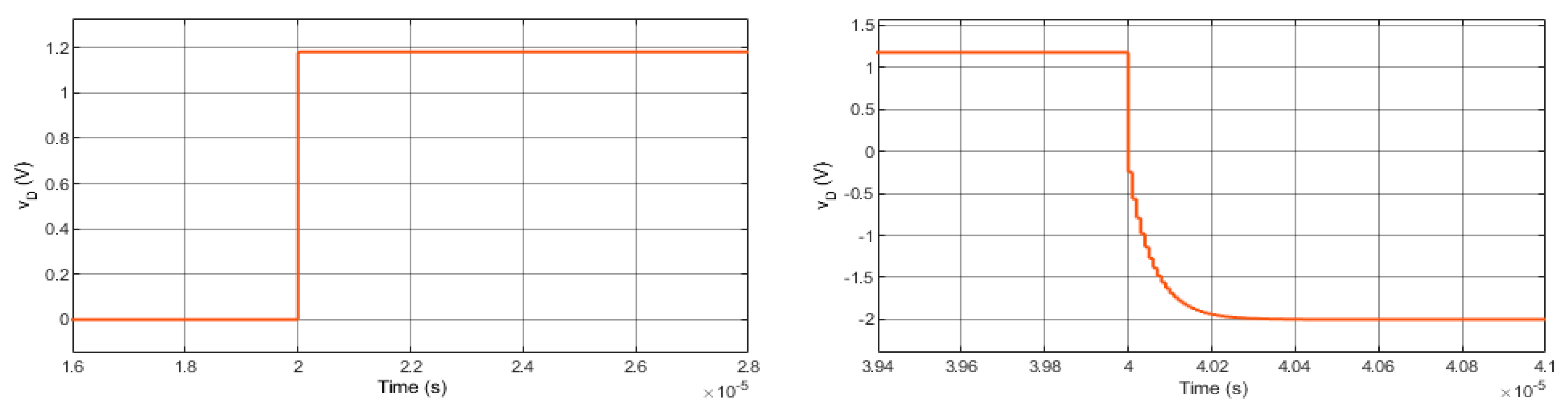 FPGA-Based Hardware-in-the-Loop (HIL) Emulation of Power Electronics Circuit Using Device-Level ...