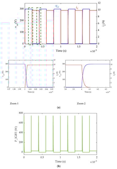 FPGA-Based Hardware-in-the-Loop (HIL) Emulation of Power Electronics ...