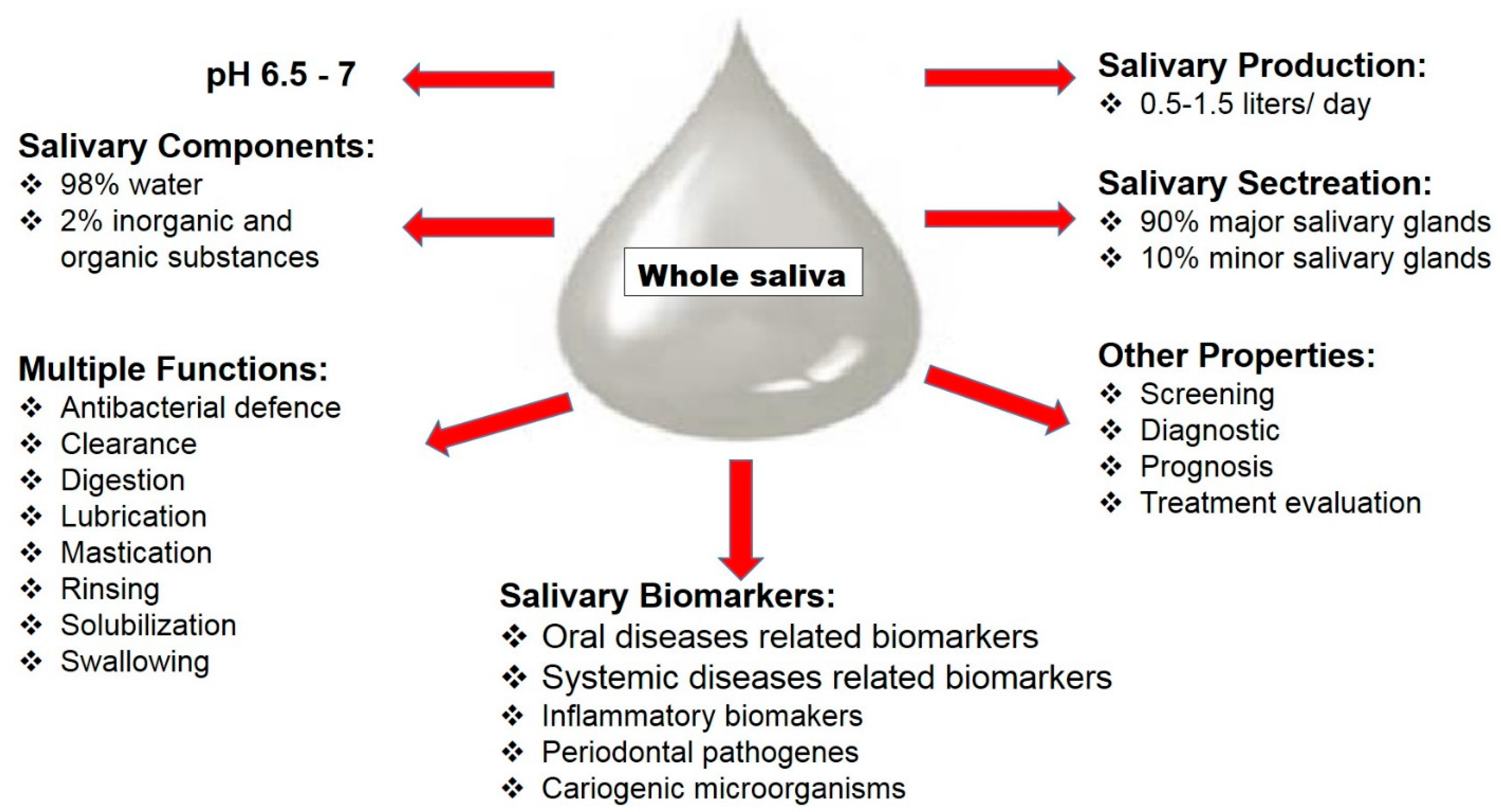 Salivary Diagnostics—Point-of-Care diagnostics of MMP-8 in dentistry ...