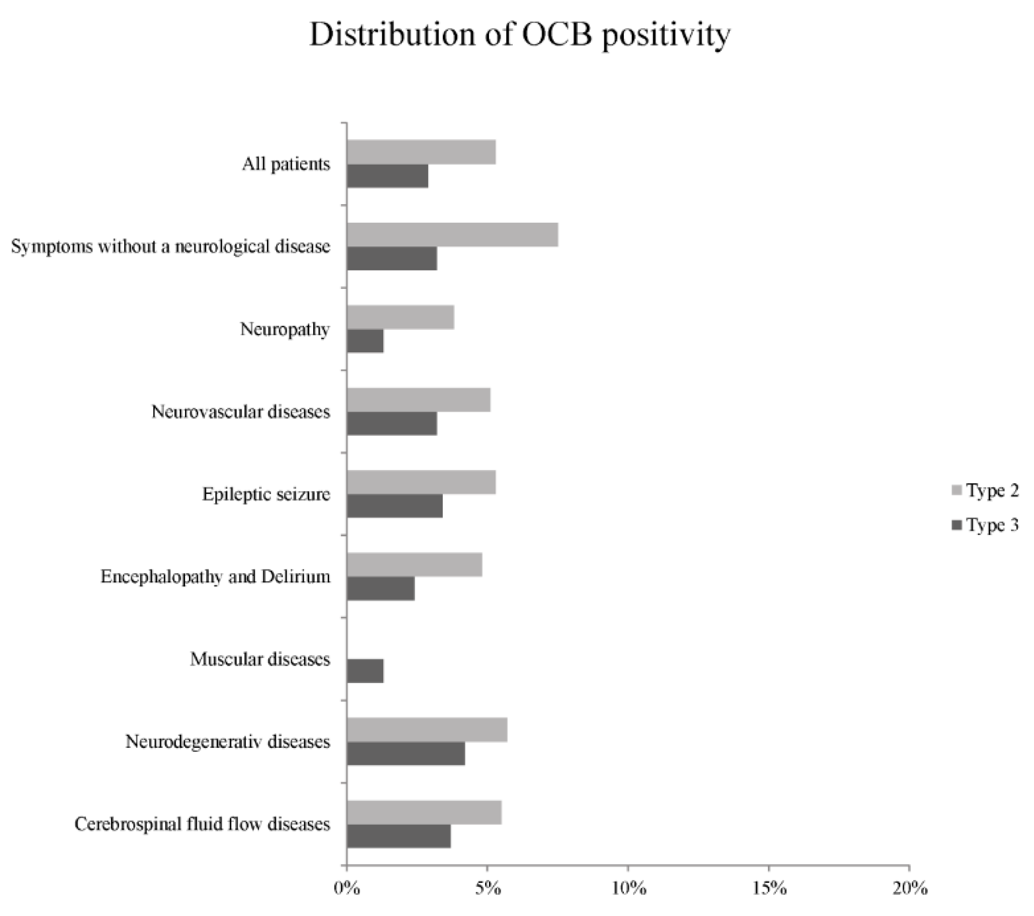 Evidence of Oligoclonal Bands Does Not Exclude Non-Inflammatory ...