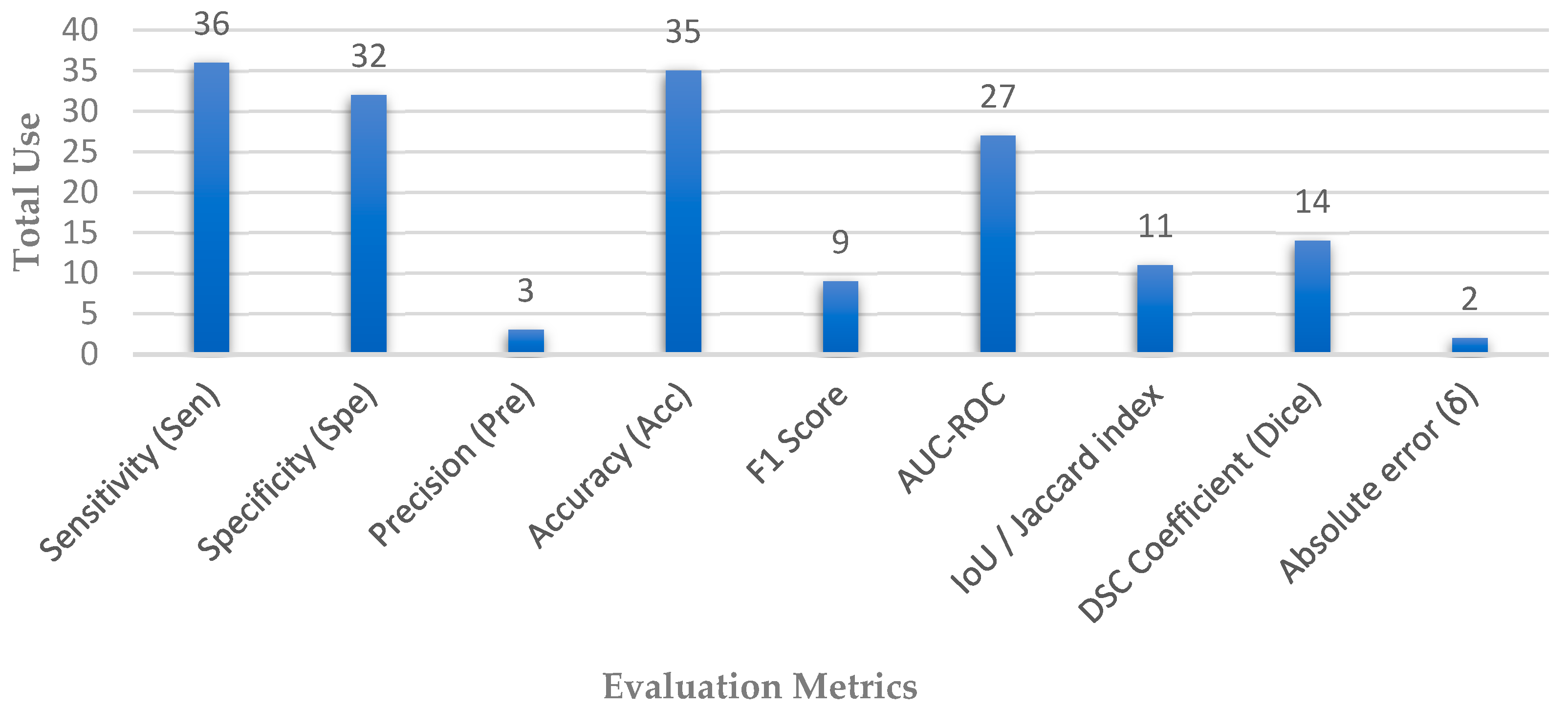 Automated Glaucoma Screening and Diagnosis Based on Retinal Fundus ...