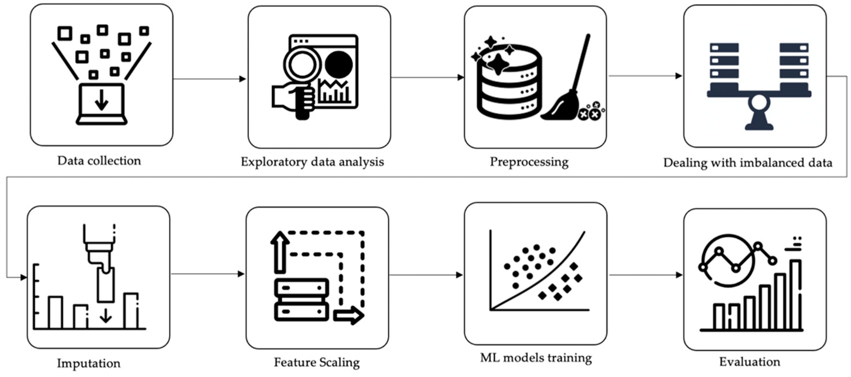 Using Machine Learning for Non-Invasive Detection of Kidney Stones ...