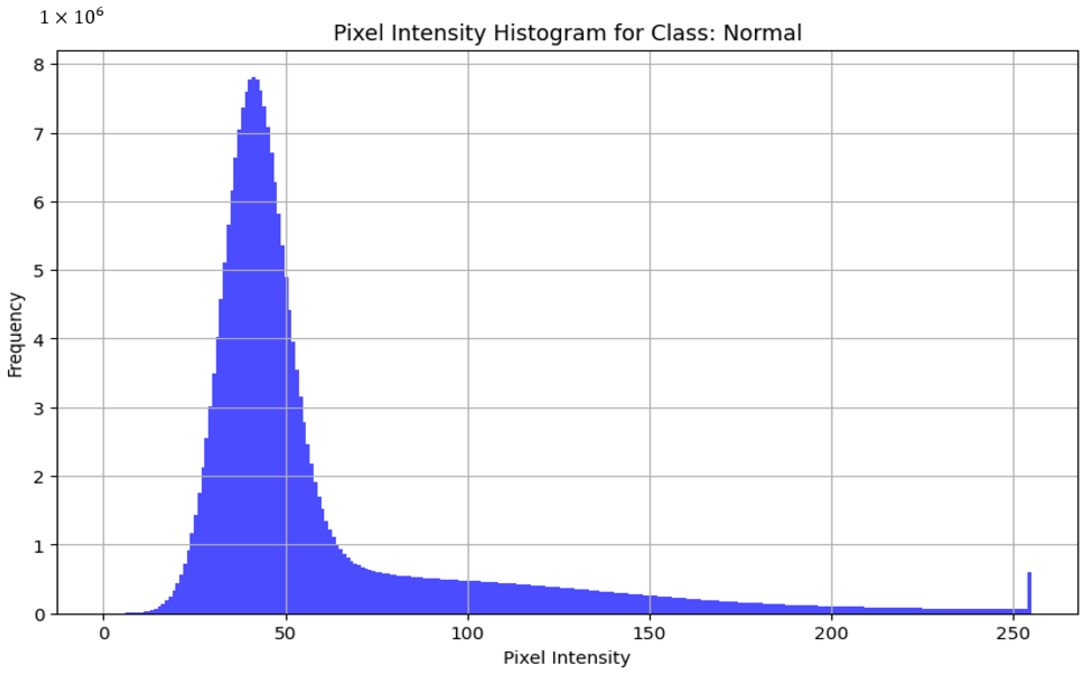 Exploring Publicly Accessible Optical Coherence Tomography Datasets: A ...