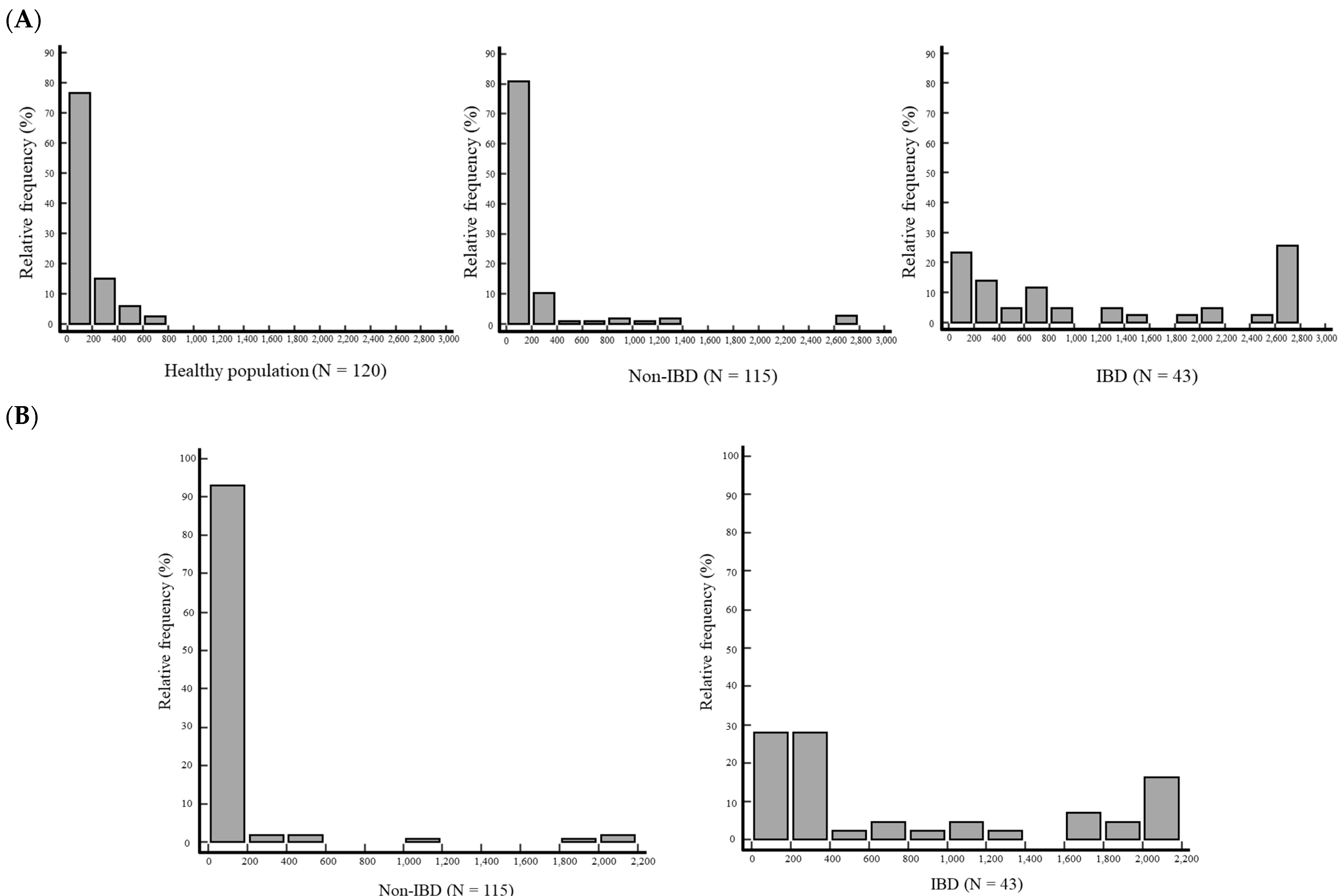Clinical Comparison of OC-Sensor Pledia and Phadia 250 for Fecal ...