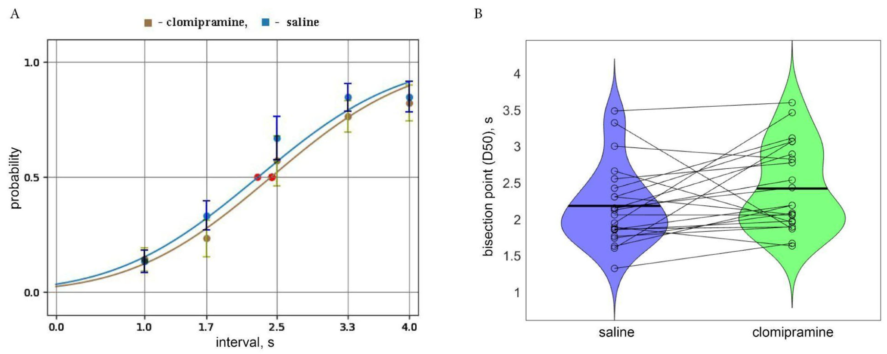 Time Perception Test in IntelliCage System for Preclinical Study ...