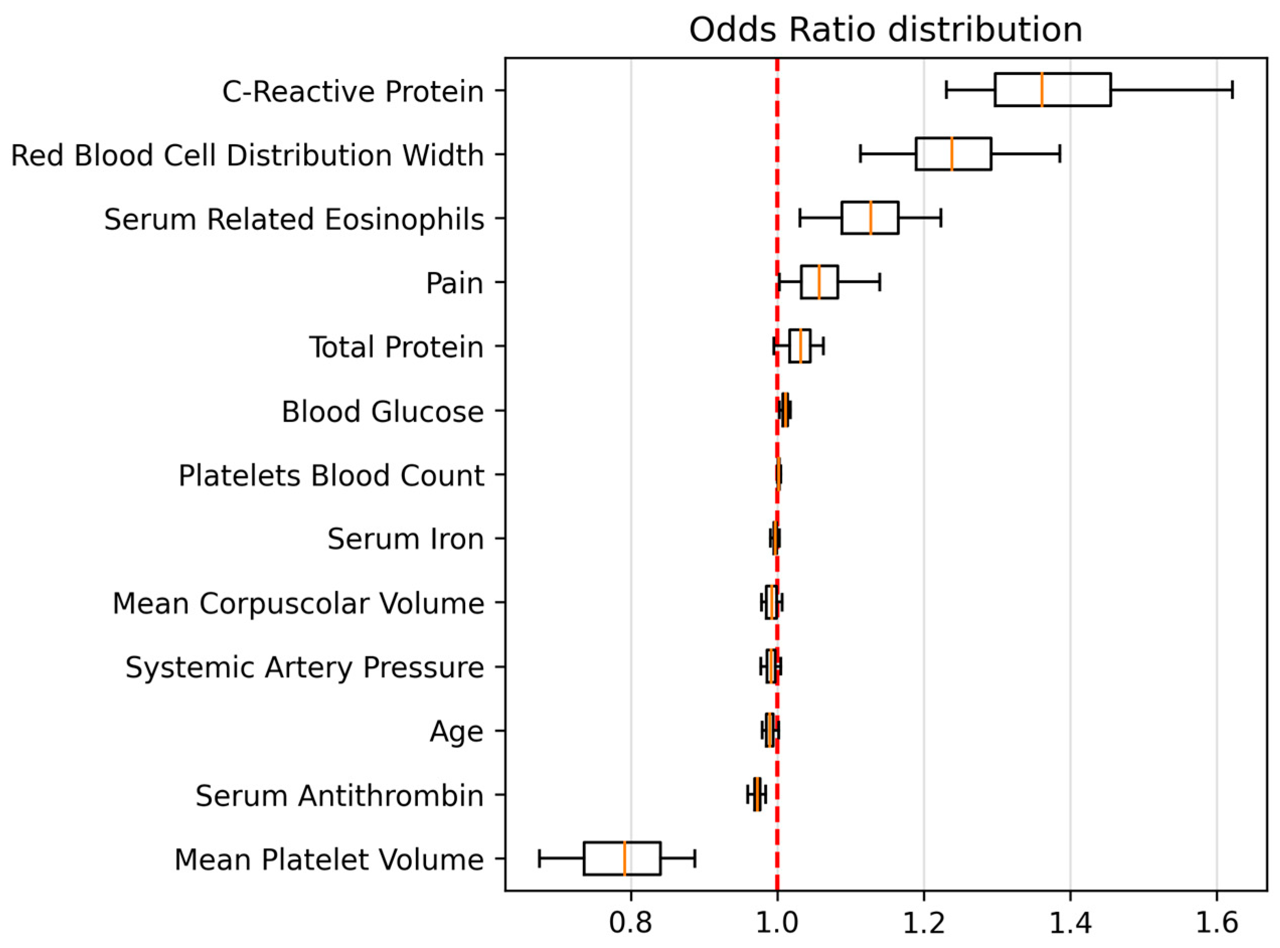 Preoperative Diagnosis of Periprosthetic Infection in Patients ...