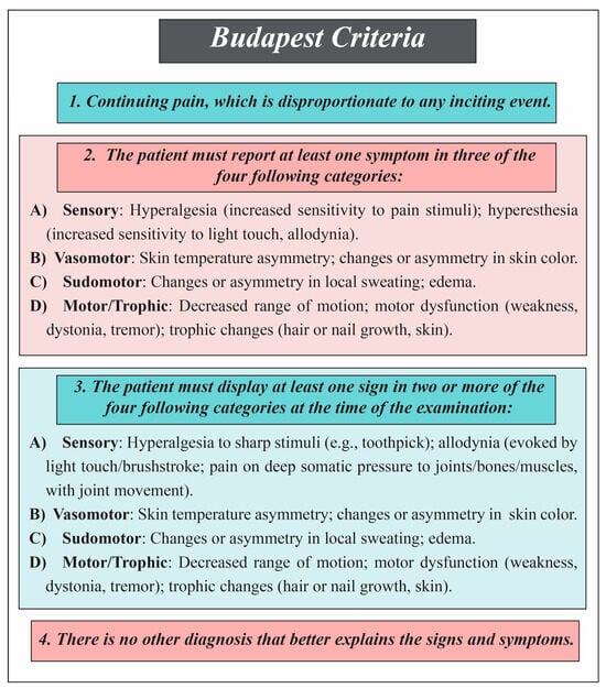 Diagnostic Criteria and Technical Evaluation of Complex Regional Pain ...