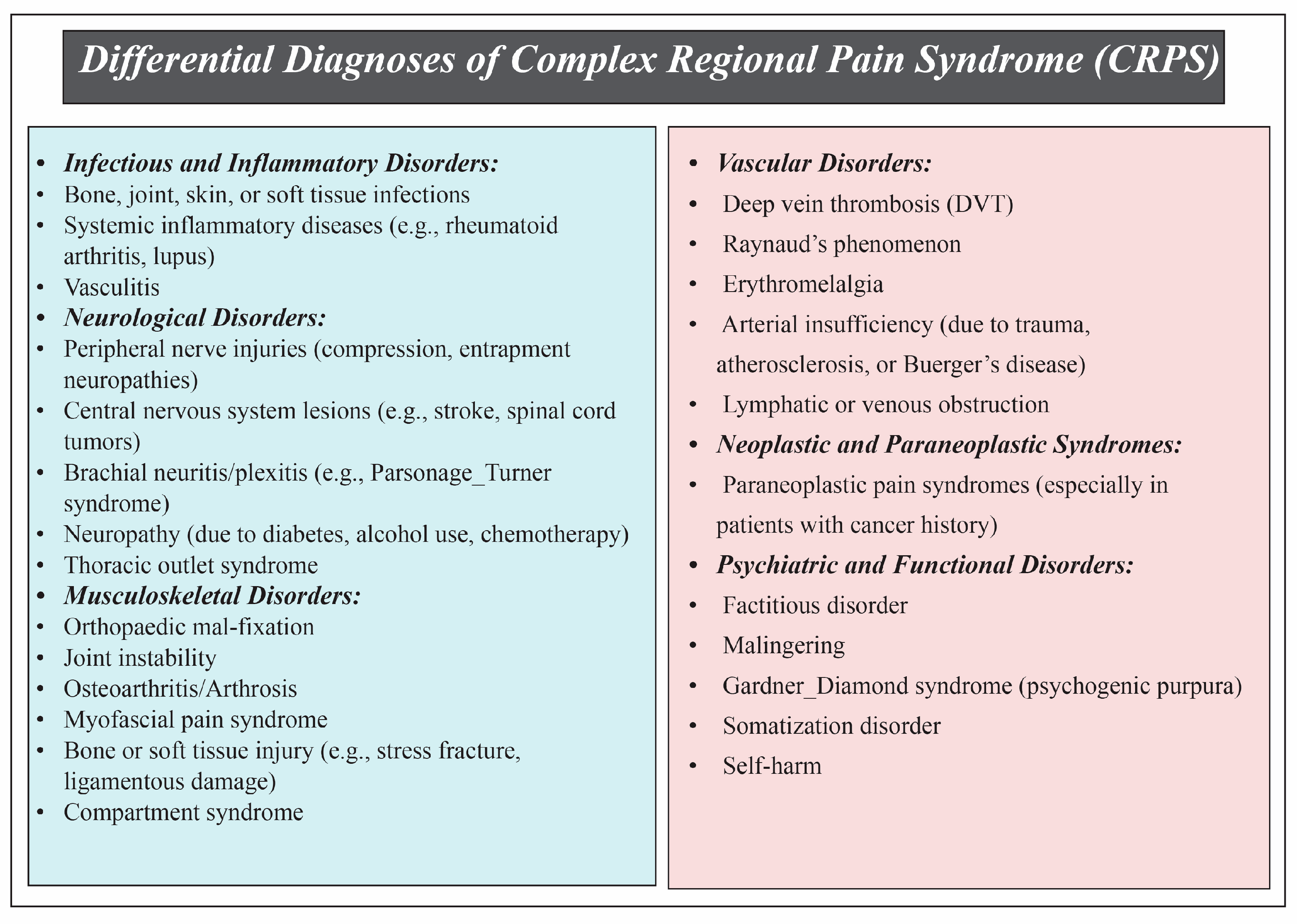 Diagnostic Criteria and Technical Evaluation of Complex Regional Pain ...