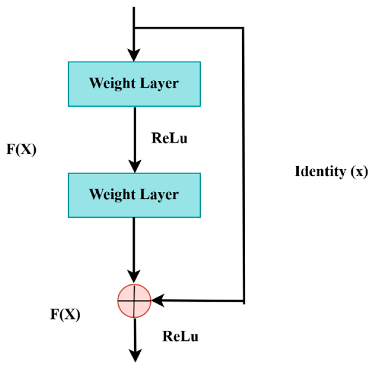 A ResNet-50–UNet Hybrid with Whale Optimization Algorithm for Accurate ...