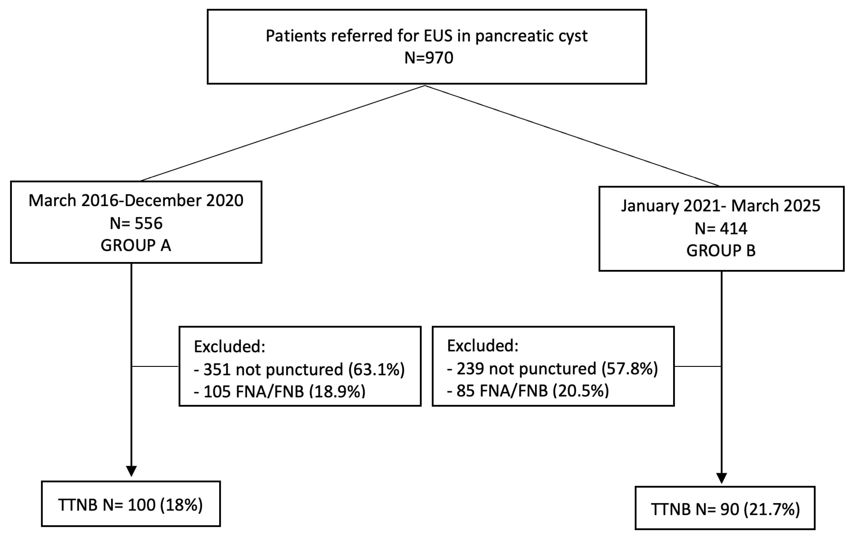 Through-the-Needle Biopsy Revisited: How Patient Selection and ...