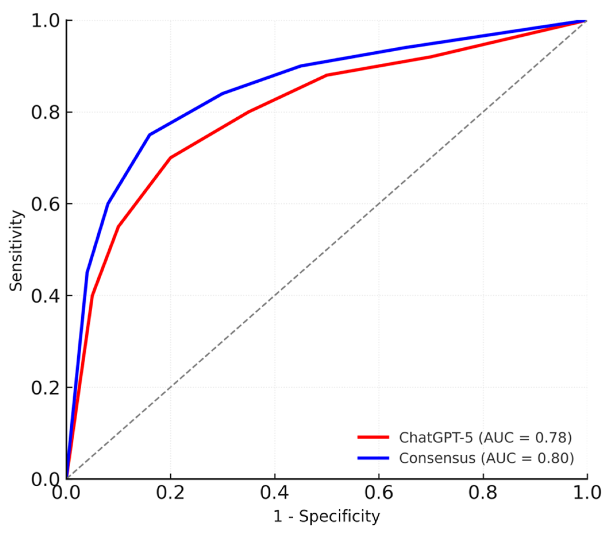 Evaluation of ChatGPT-5 for Automated ASPECTS Assessment on Non ...