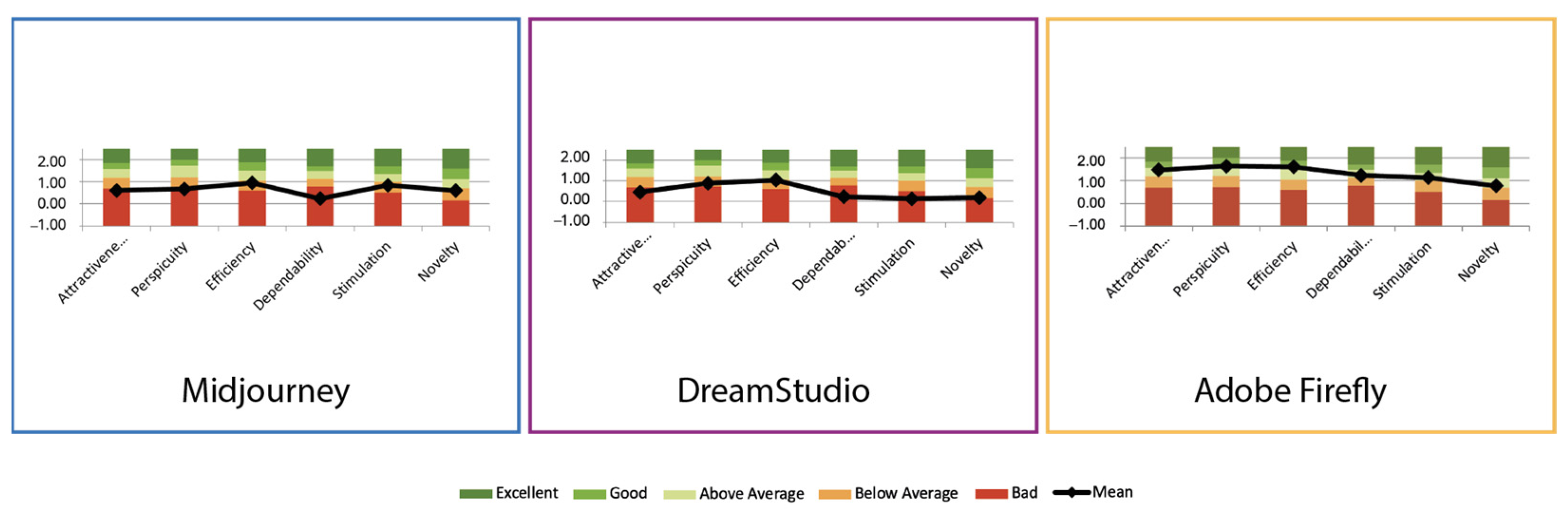 Generative Artificial Intelligence Image Tools among Future Designers ...