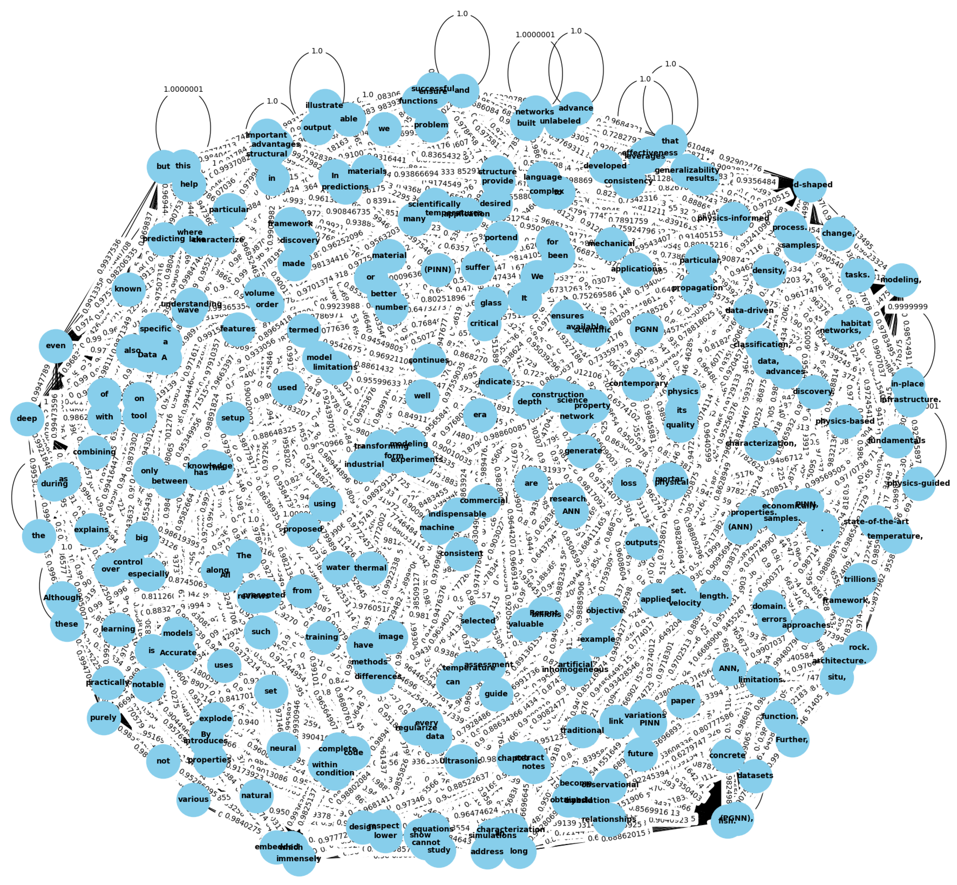 Physics Guided Neural Networks with Knowledge Graph | MDPI