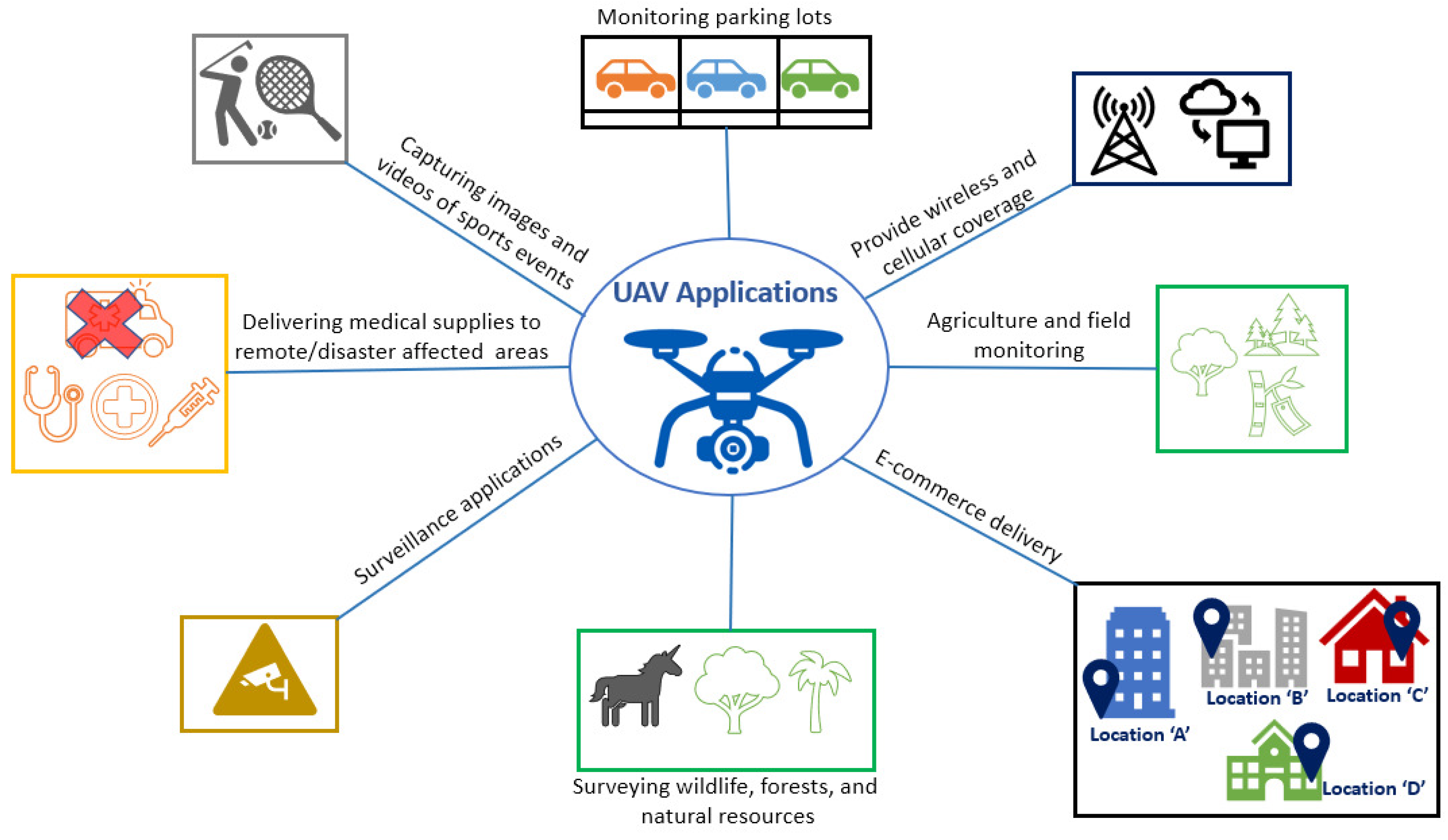 Simultaneous Localization and Mapping (SLAM) and Data Fusion in ...