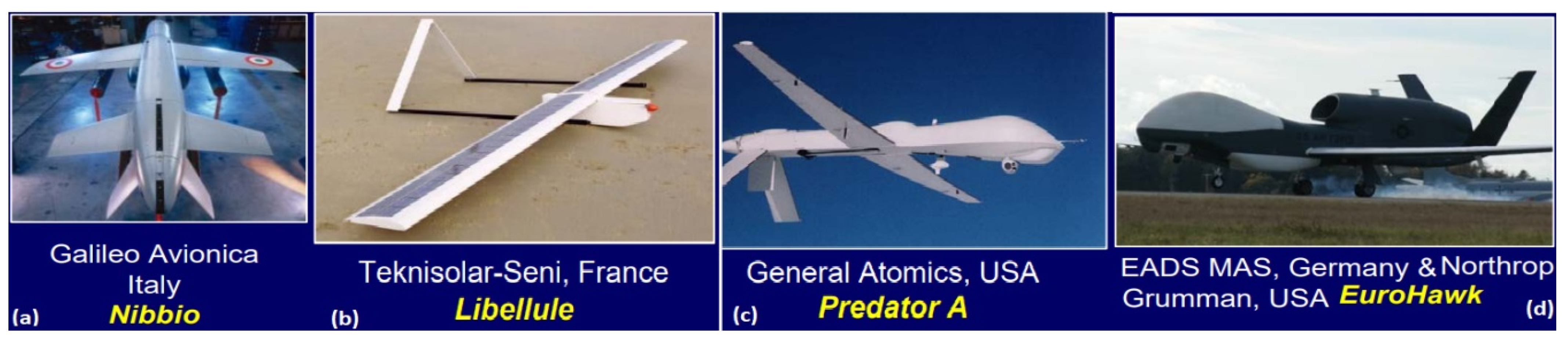 Towards the Unmanned Aerial Vehicles (UAVs): A Comprehensive Review | MDPI