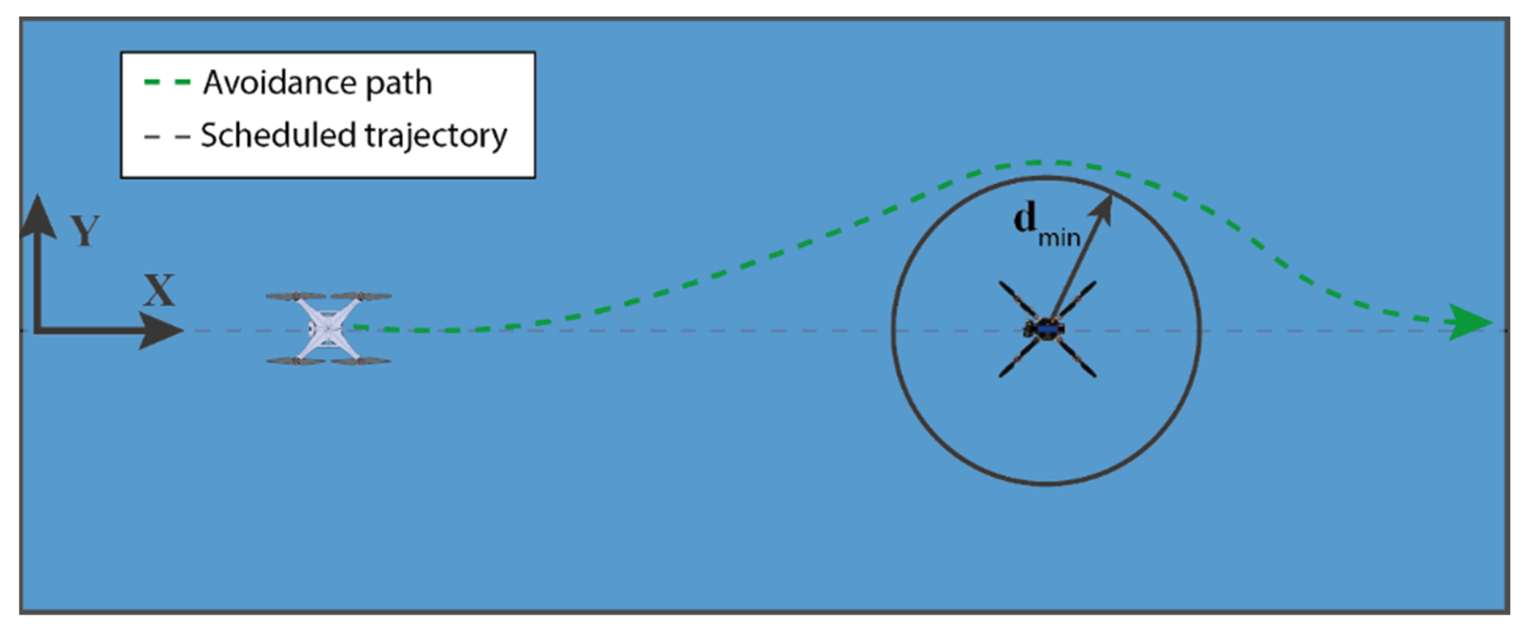 LiDAR Based Detect and Avoid System for UAV Navigation in UAM Corridors ...