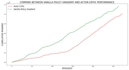 Drone Elevation Control Based on Python-Unity Integrated Framework for Reinforcement Learning ...