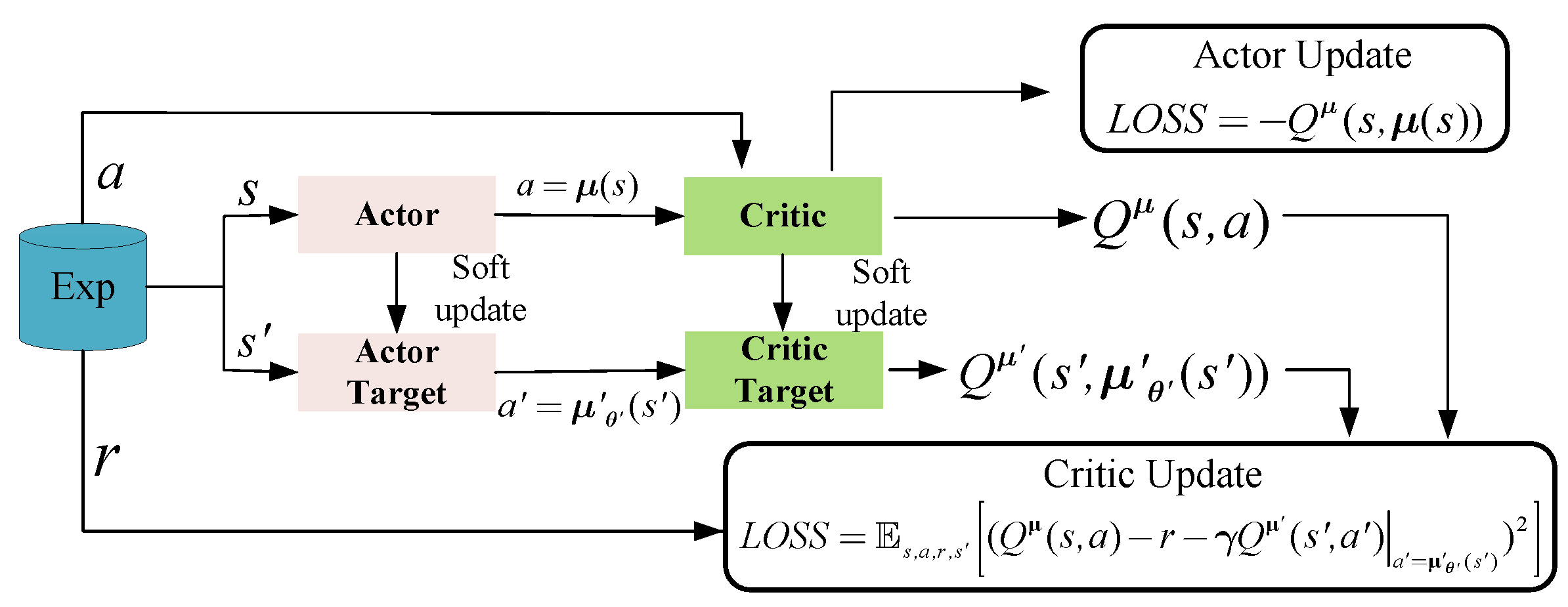 Task Assignment of UAV Swarms Based on Deep Reinforcement Learning | MDPI