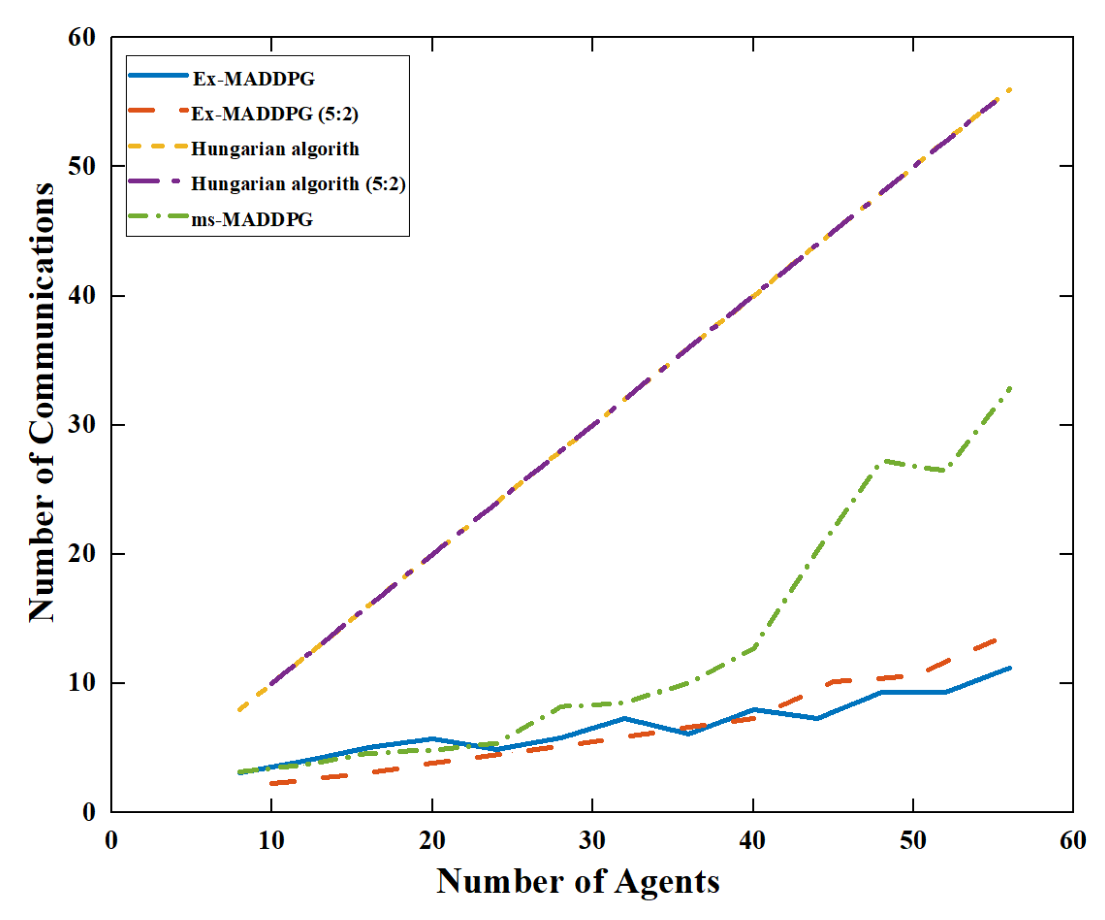 Task Assignment of UAV Swarms Based on Deep Reinforcement Learning | MDPI