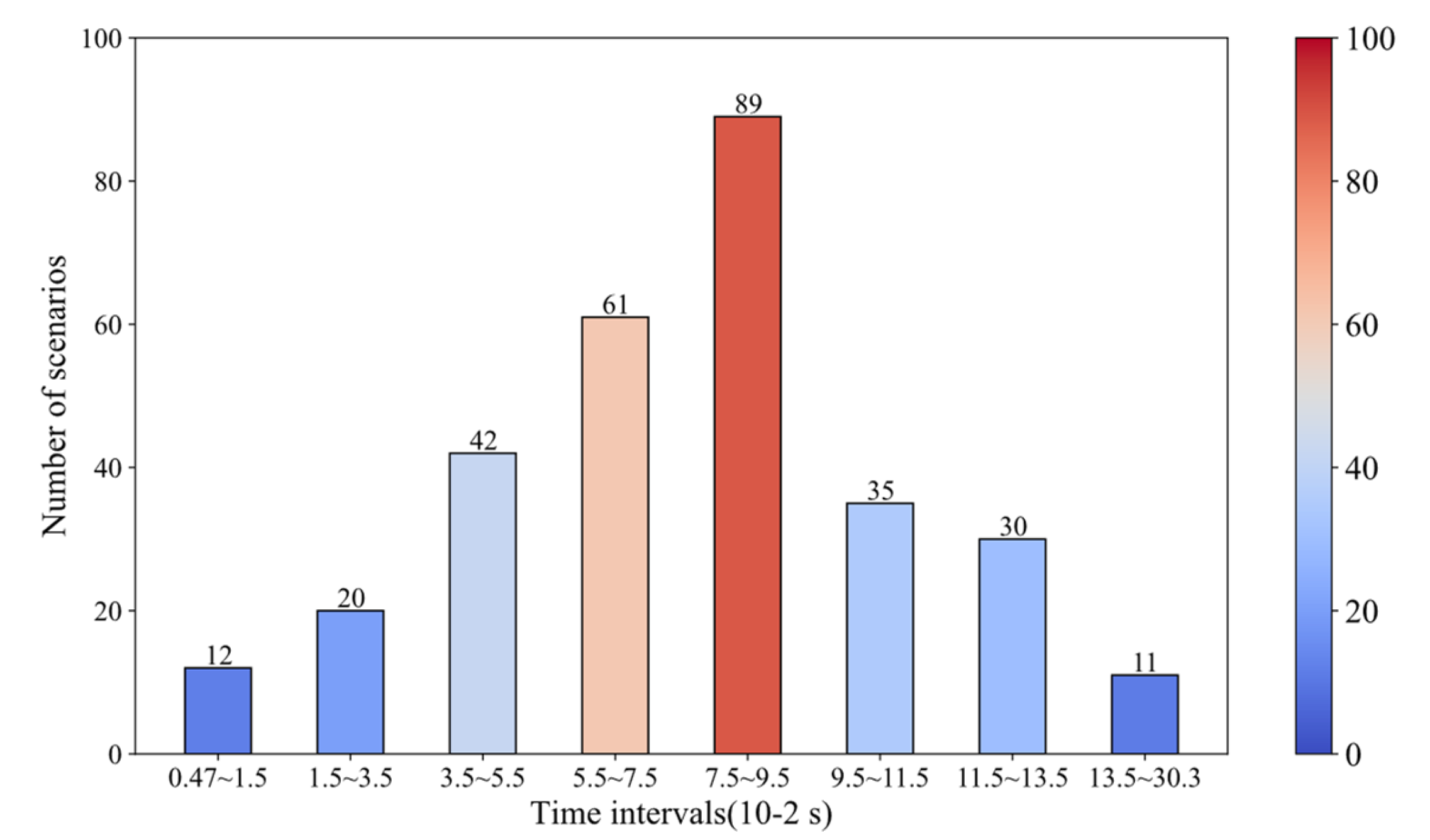 Adaptive Collision Avoidance for Multiple UAVs in Urban Environments | MDPI
