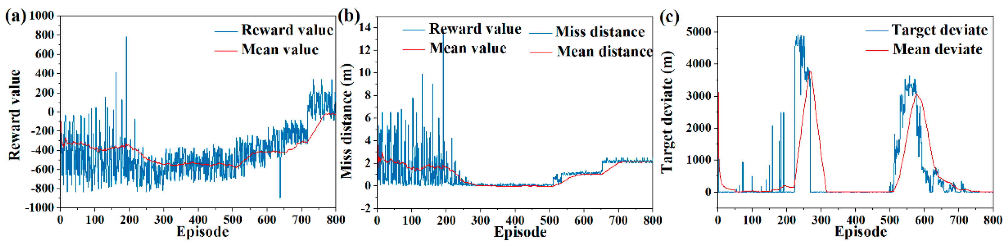 A Multi-Constraint Guidance and Maneuvering Penetration Strategy via ...