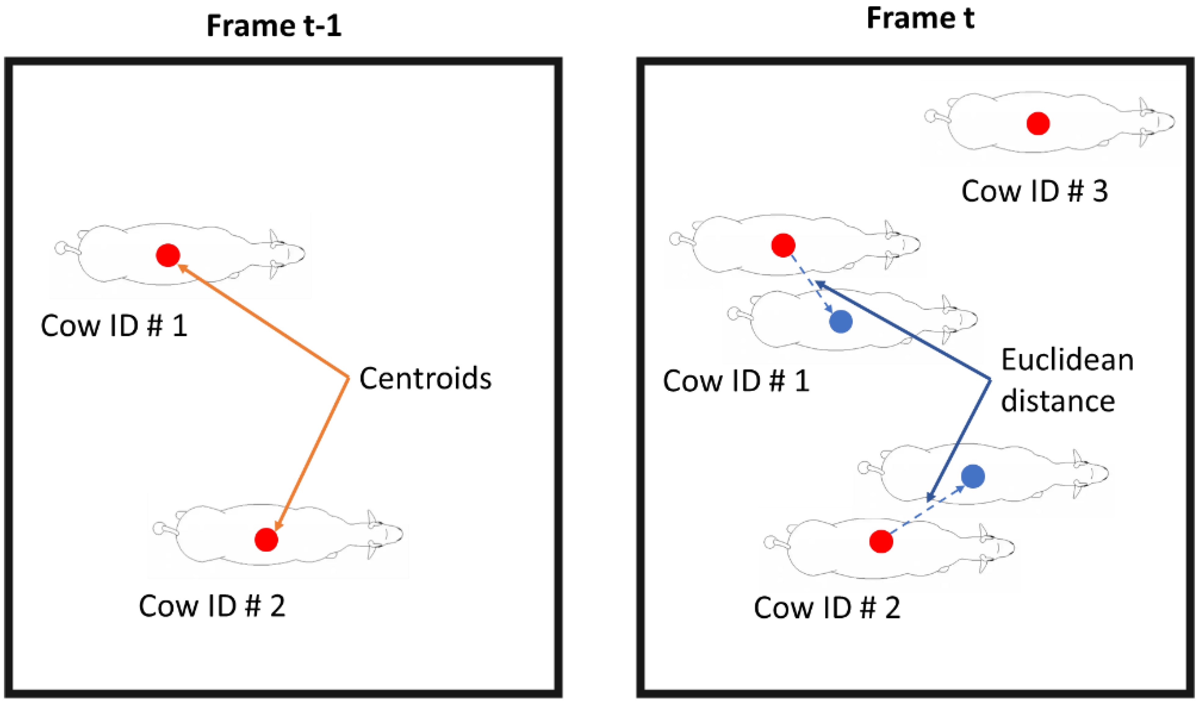 Mask R-CNN and Centroid Tracking Algorithm to Process UAV Based Thermal ...
