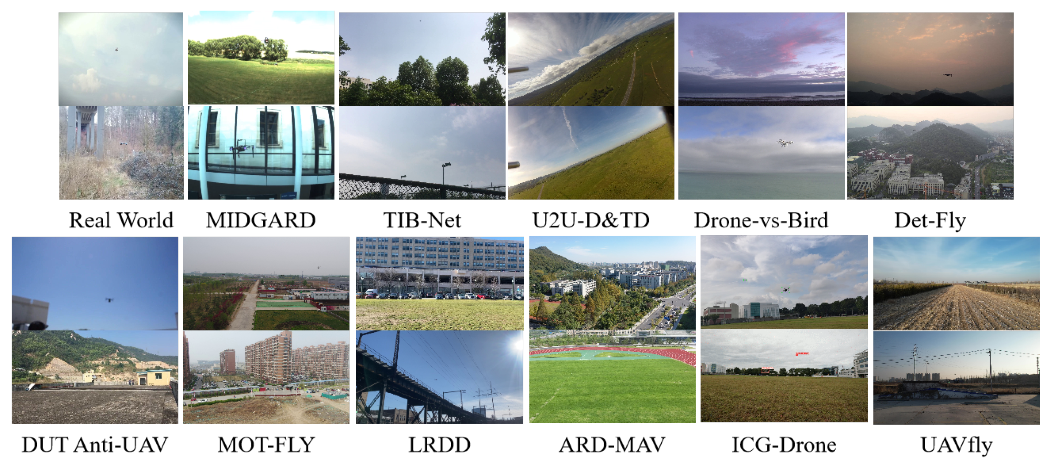 Vision-Based Drone Detection in Complex Environments: A Survey | MDPI