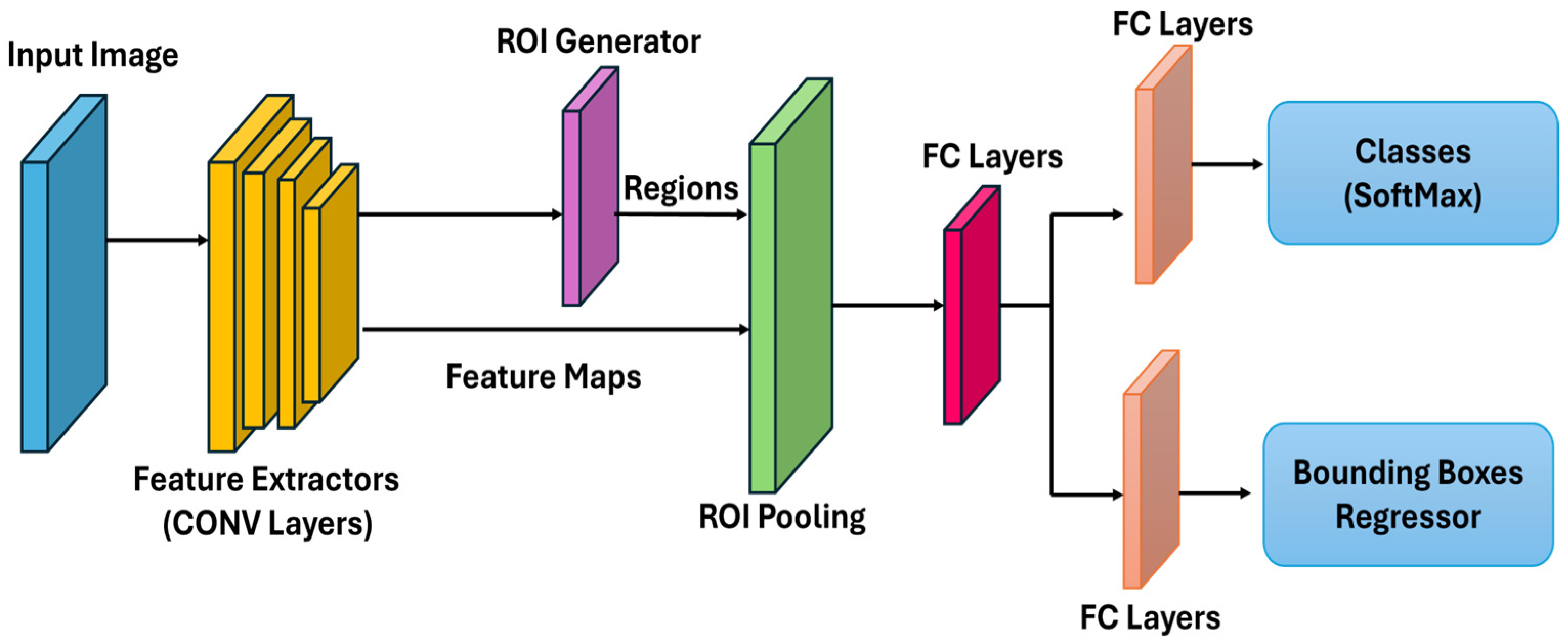 Edge Computing-Driven Real-Time Drone Detection Using YOLOv9 and NVIDIA ...