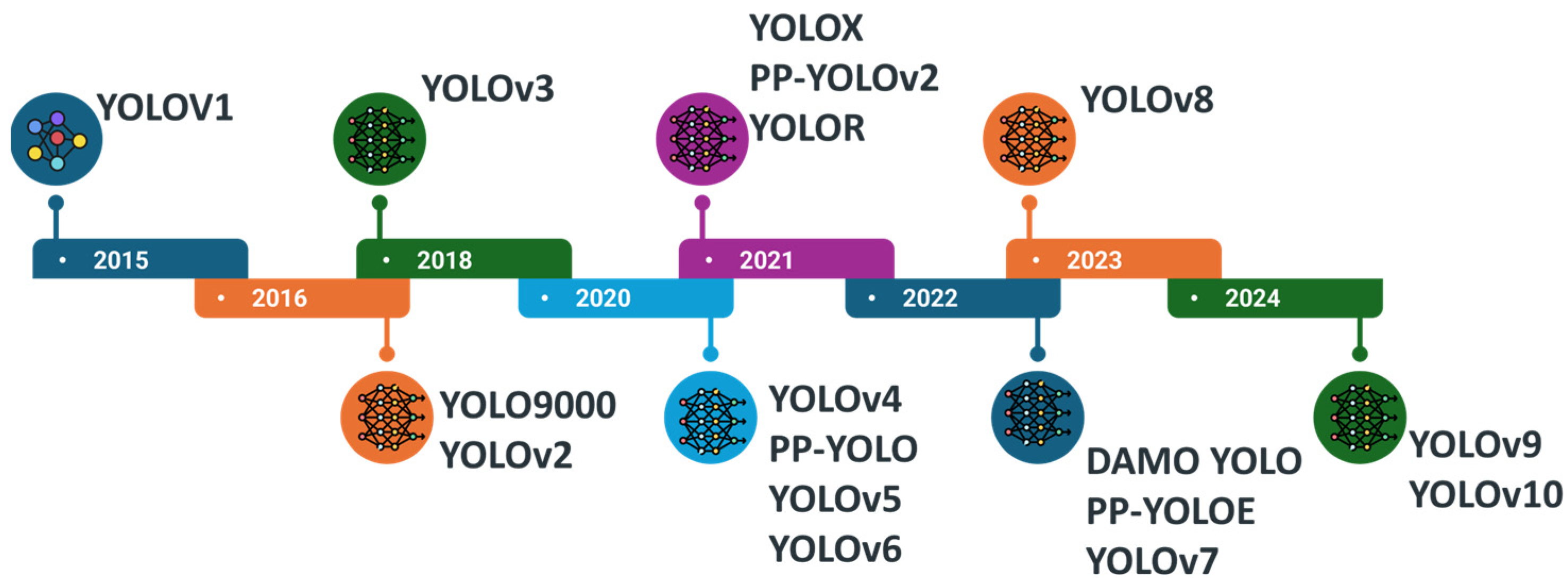 Edge Computing-Driven Real-Time Drone Detection Using YOLOv9 and NVIDIA ...