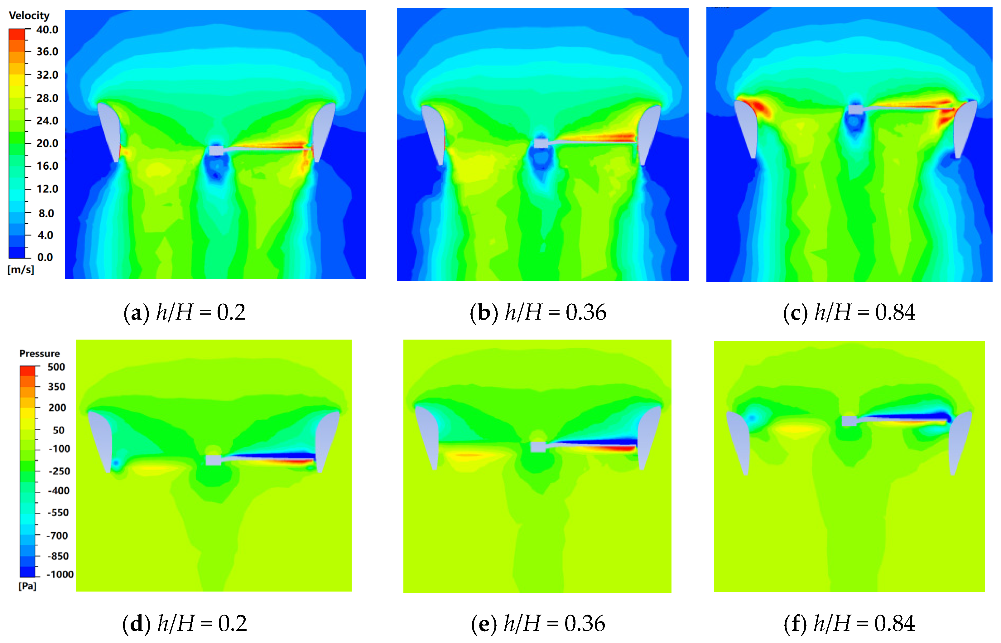 Optimizing the Aerodynamic Performance of a Duct–Rotor System for ...