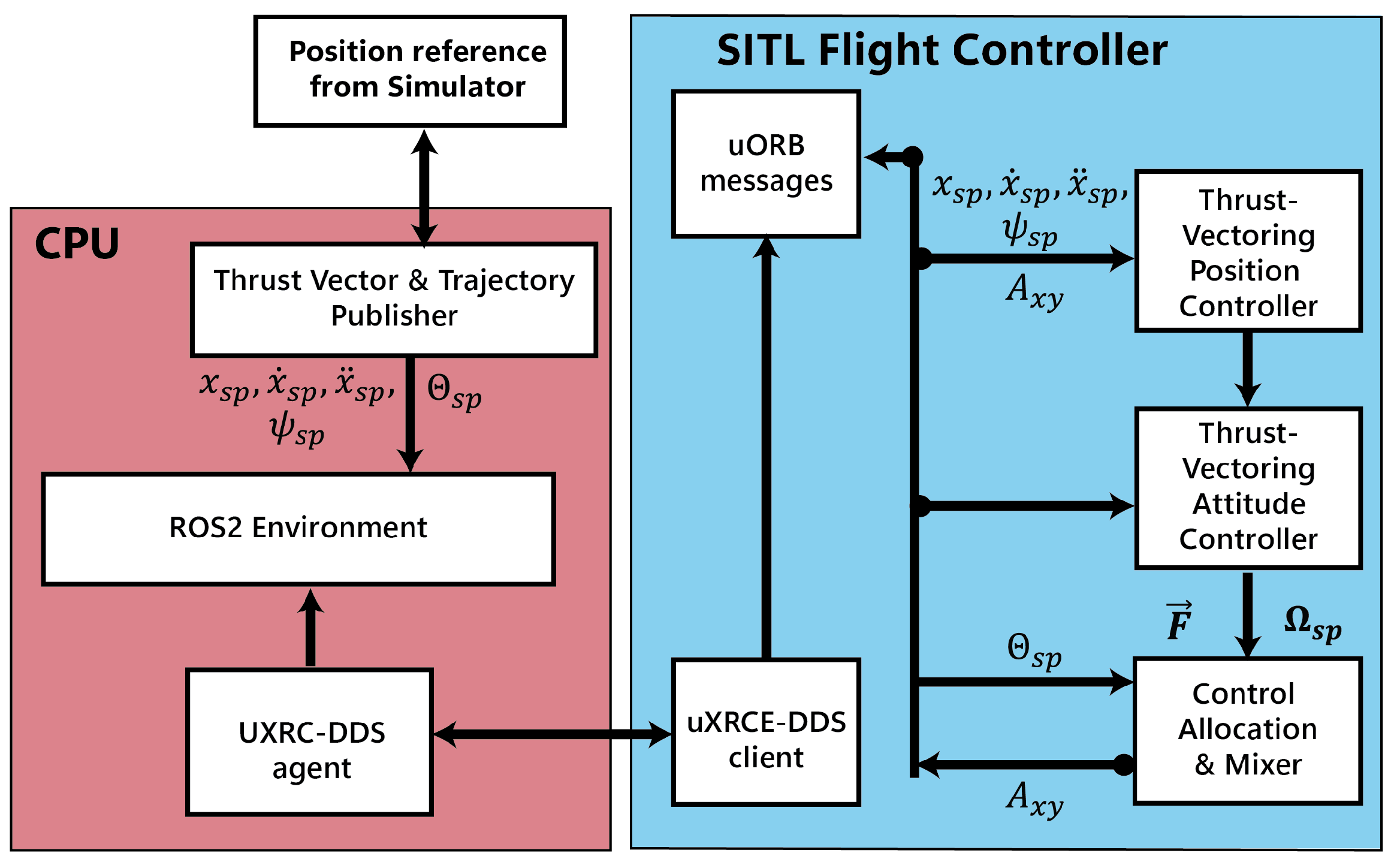 Design and Control Strategies of Multirotors with Horizontal Thrust ...