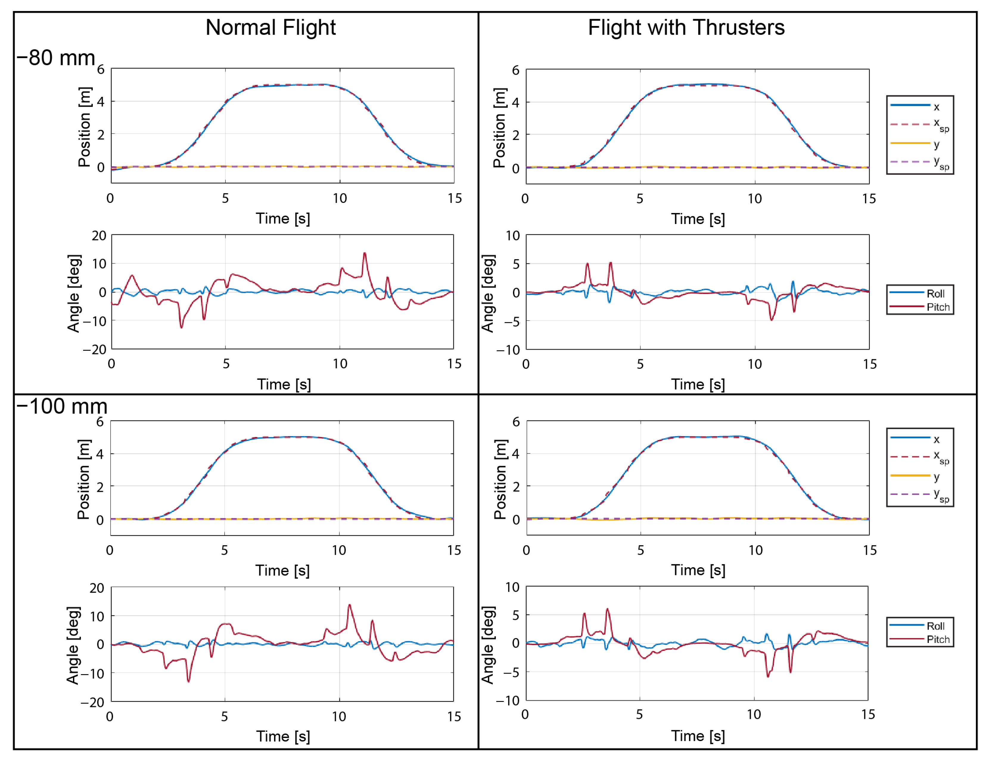 Design and Control Strategies of Multirotors with Horizontal Thrust ...