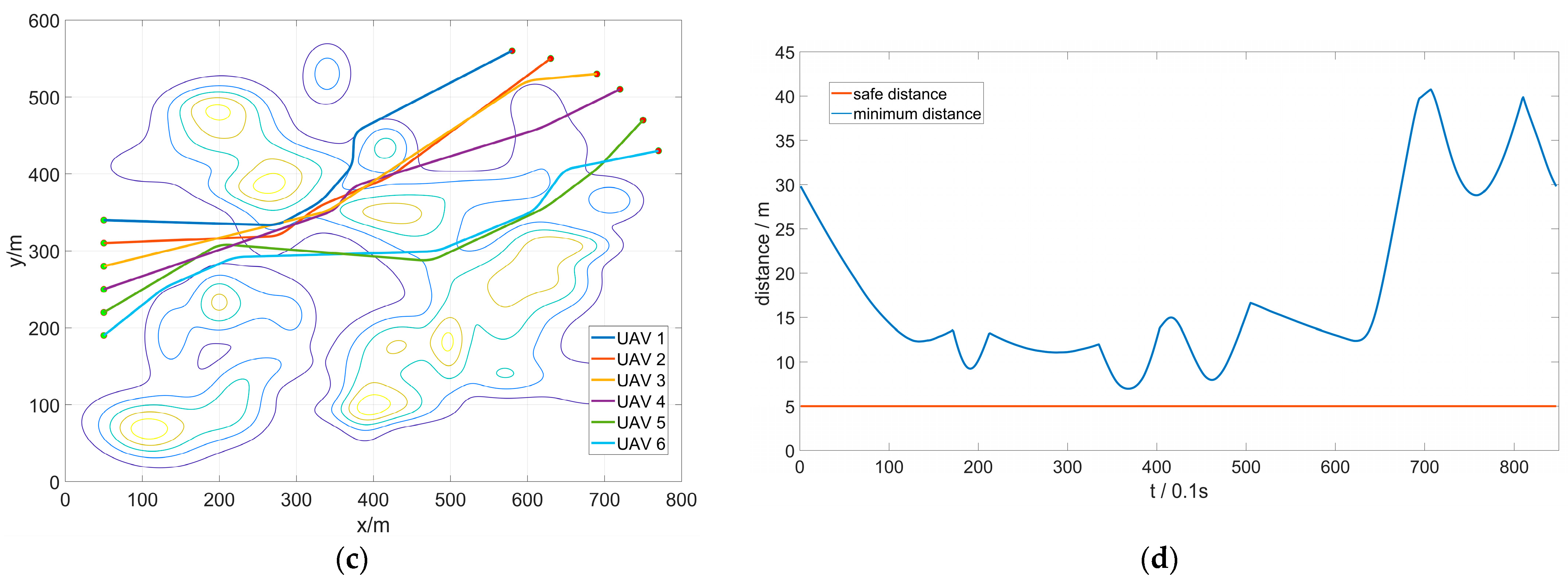 Cooperative Path Planning for Multiple UAVs Based on APF B-RRT* Algorithm | MDPI