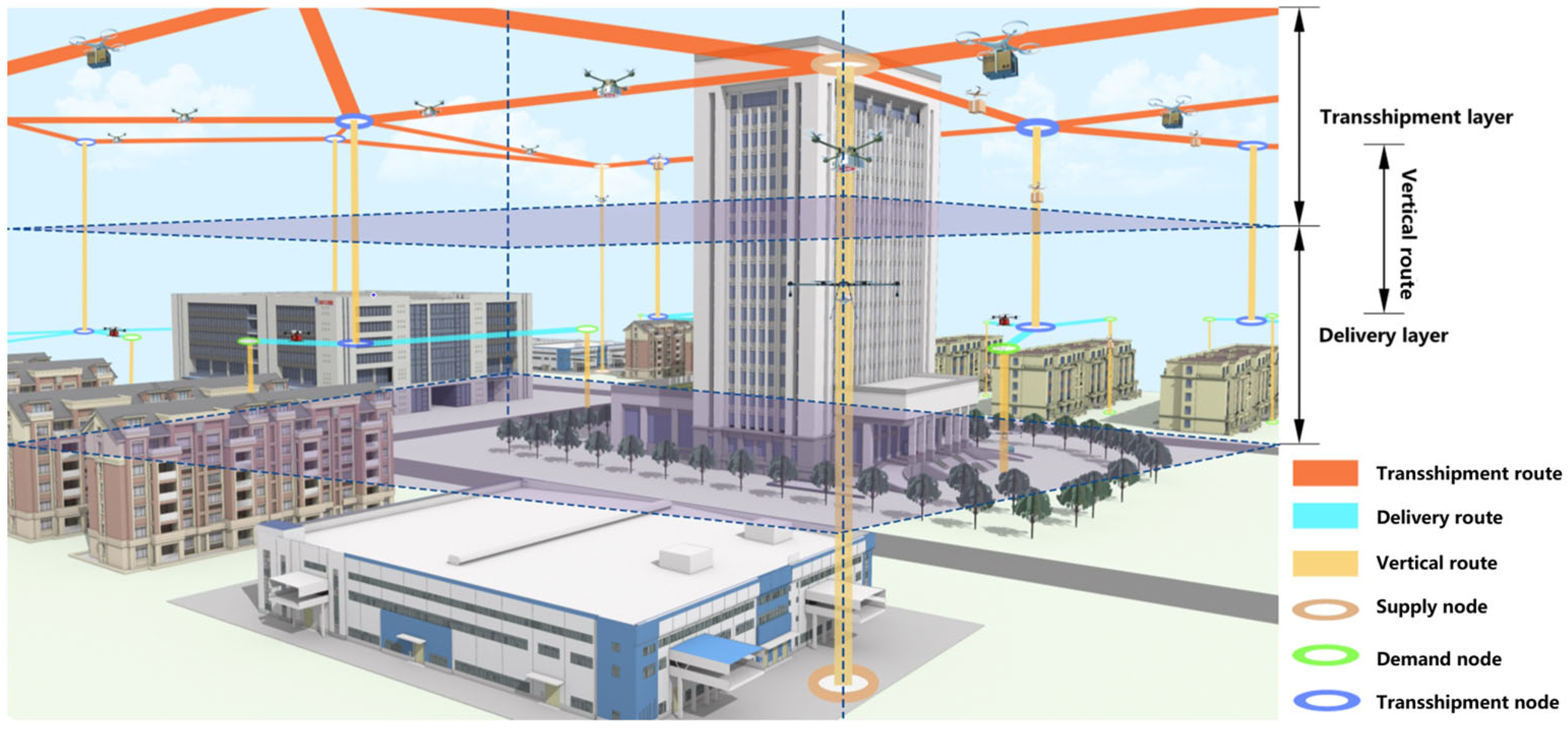 Air Route Network Planning Method of Urban Low-Altitude Logistics UAV ...