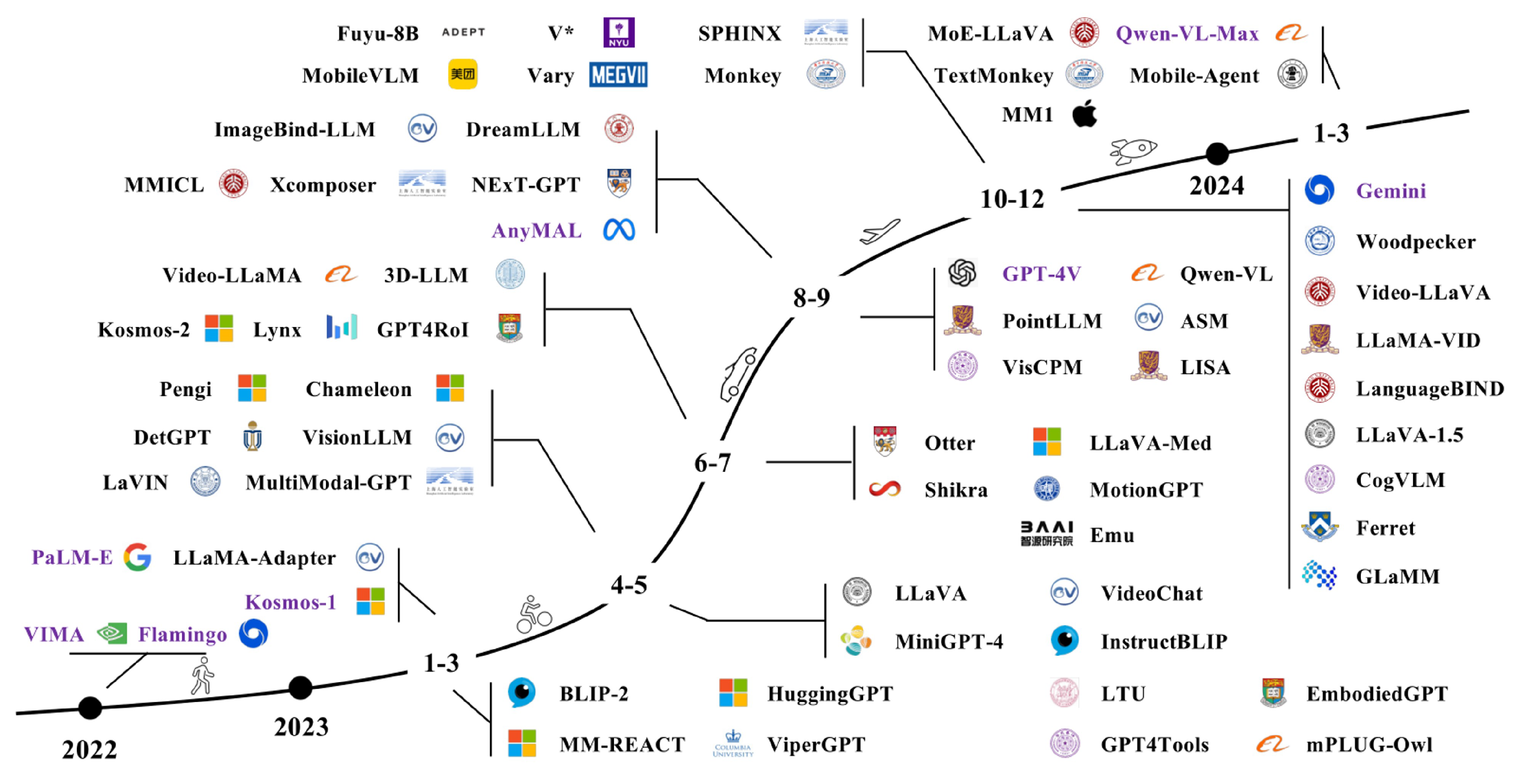 Applications of Large Language Models and Multimodal Large Models in ...