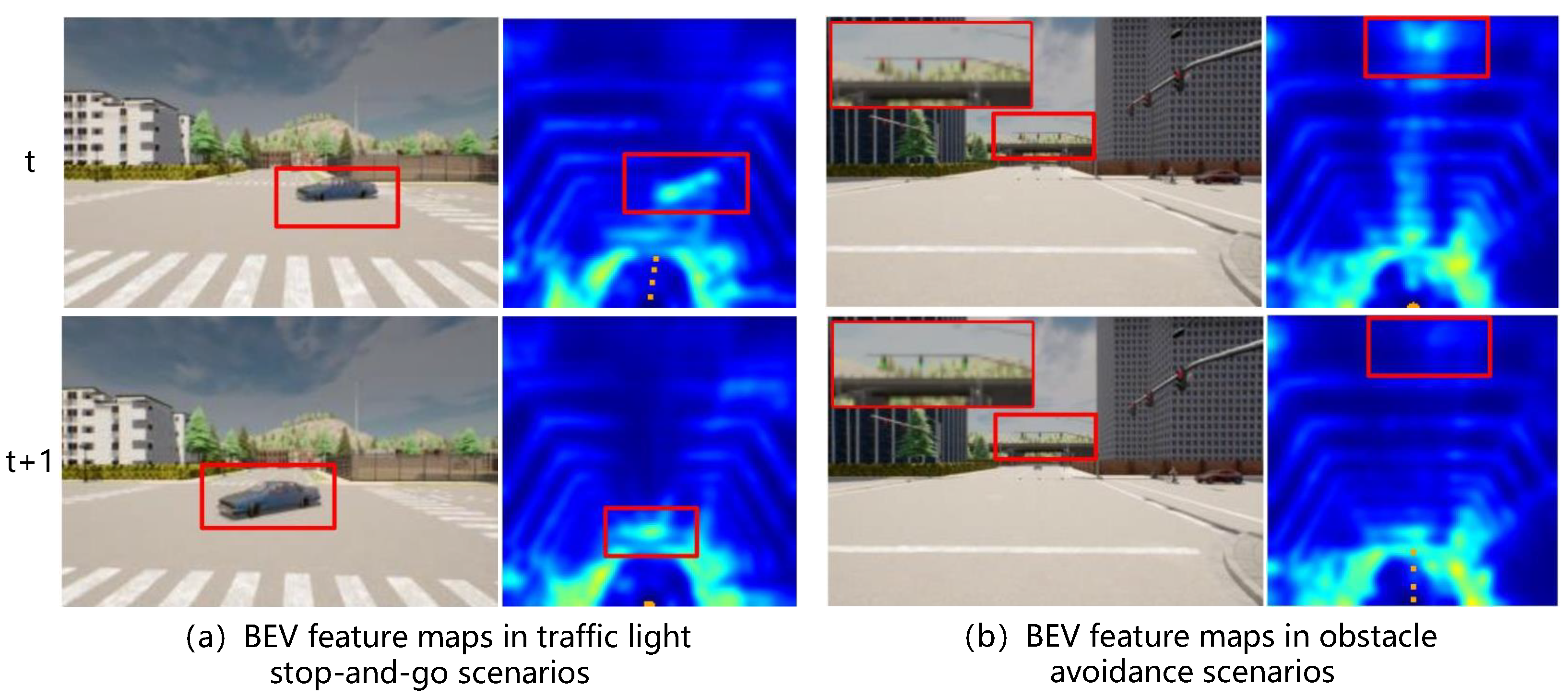 Combining Camera–LiDAR Fusion and Motion Planning Using Bird’s-Eye View ...