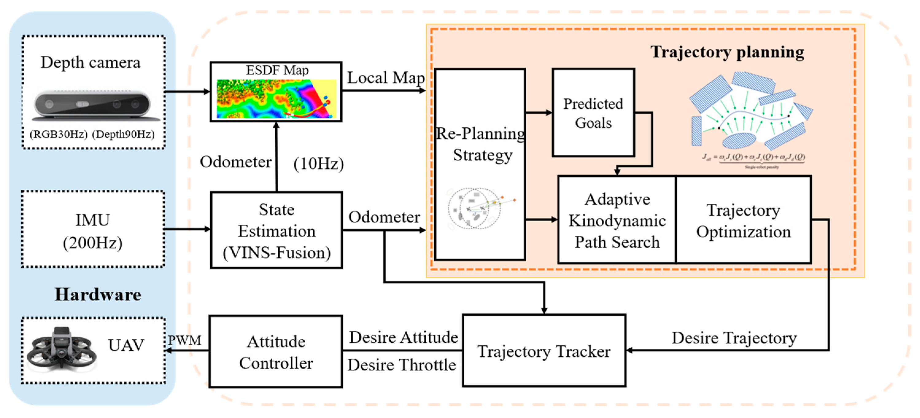 An Improved Hierarchical Framework for Adaptive UAV Trajectory Planning ...