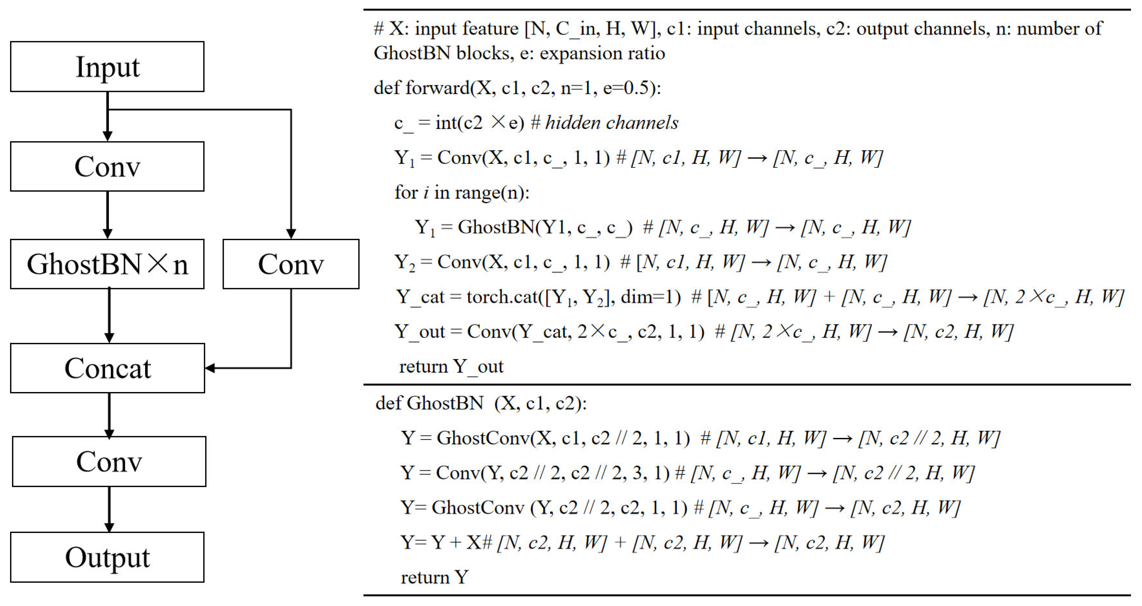 A Lightweight Feature Enhancement Model for UAV Detection in Real-World ...