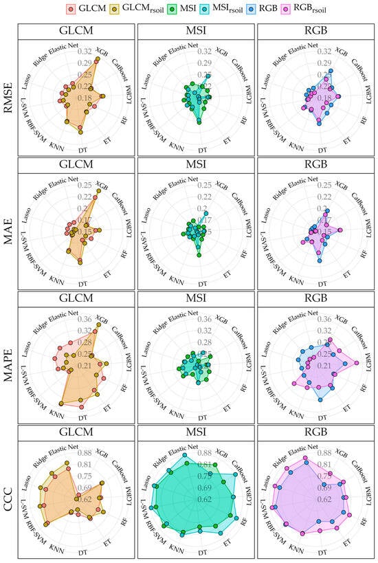 Can Environmental Analysis Algorithms Be Improved by Data Fusion and ...