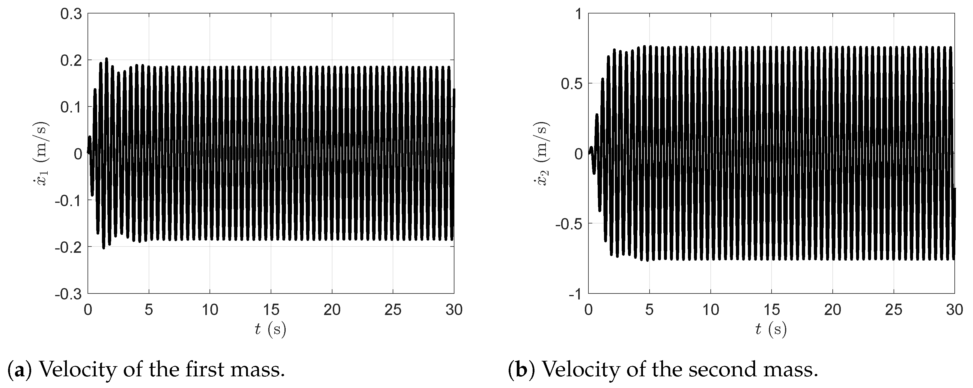 Technical Design and Virtual Testing of a Dynamic Vibration Absorber ...