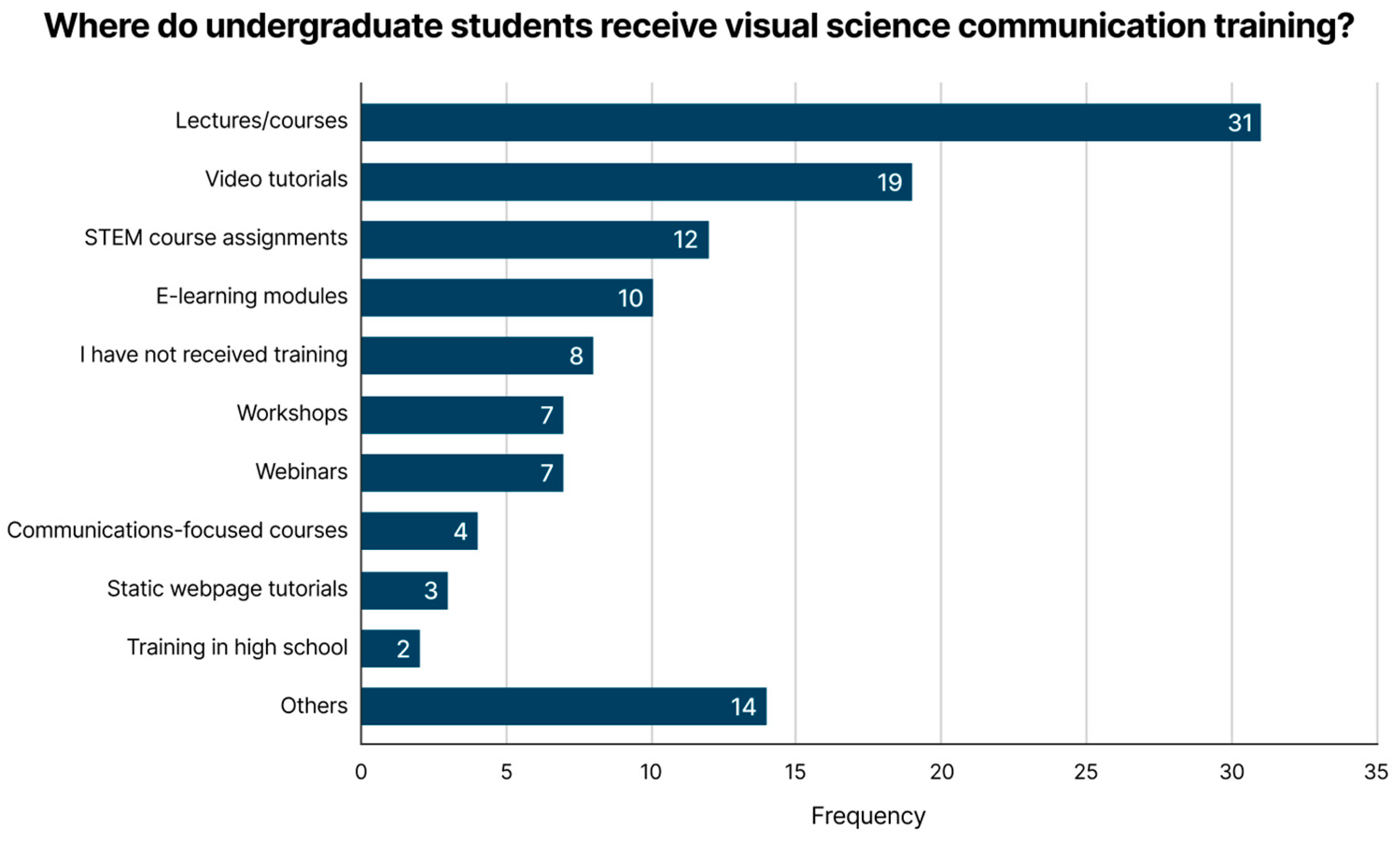 The Visual Science Communication Toolkit: Responding to the Need for ...
