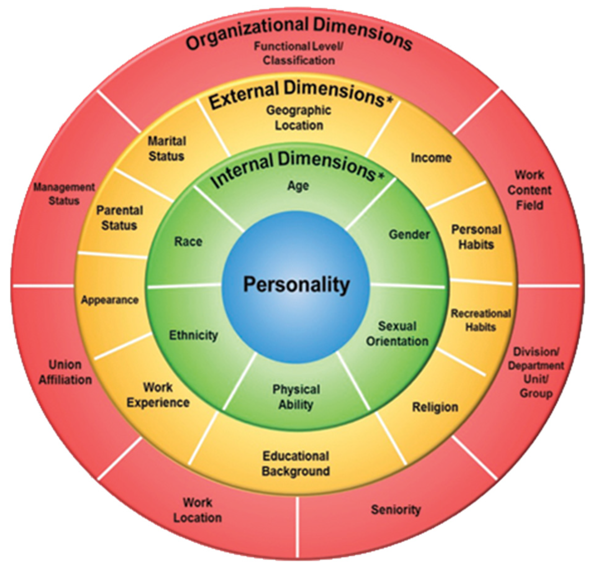 Understanding Young Adolescent Identity and Experiences Through ...