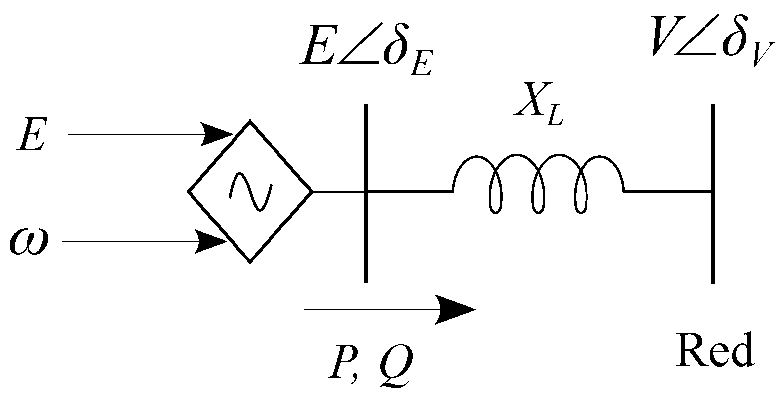Grid-Forming Inverters for Frequency Support in Power Grids | MDPI