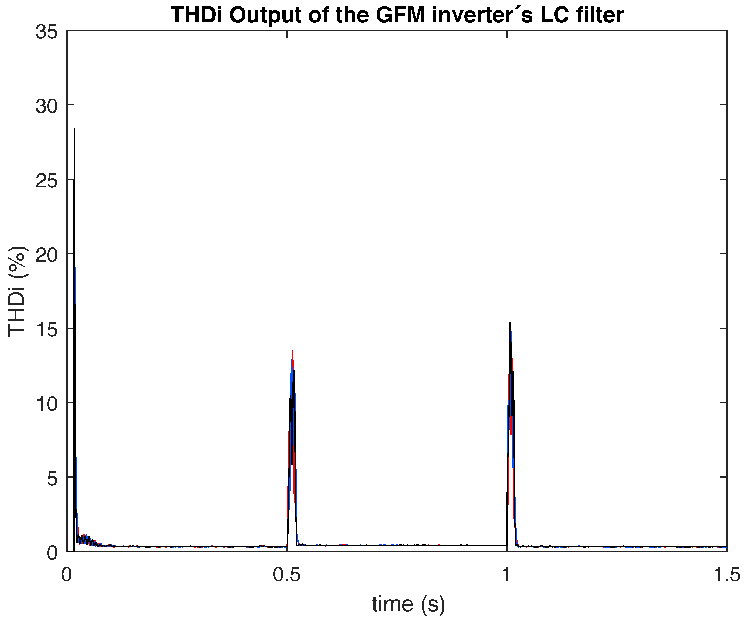 Grid-Forming Inverters for Frequency Support in Power Grids | MDPI