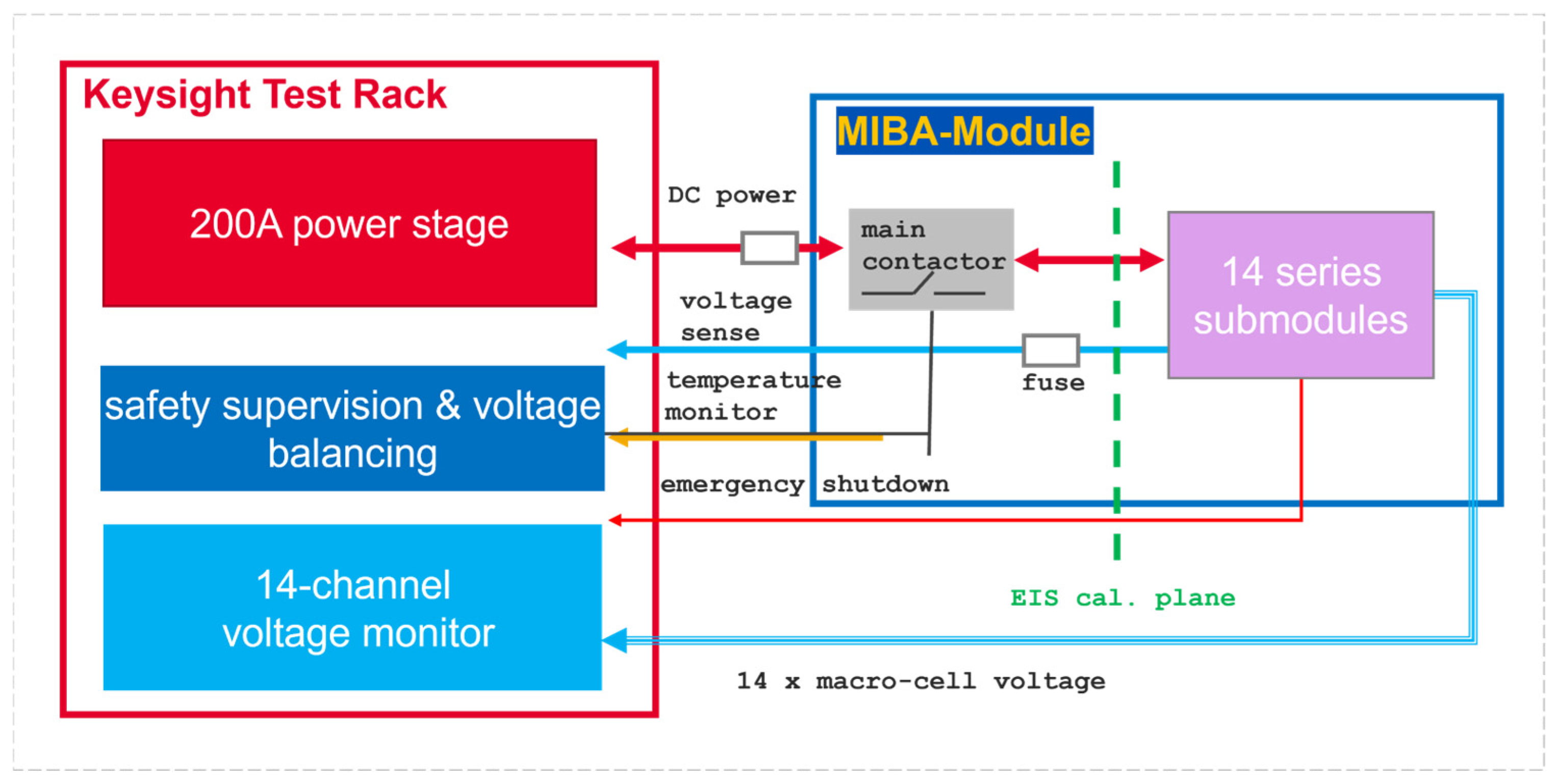 Reconstruction of Electrochemical Impedance Spectroscopy from Time ...