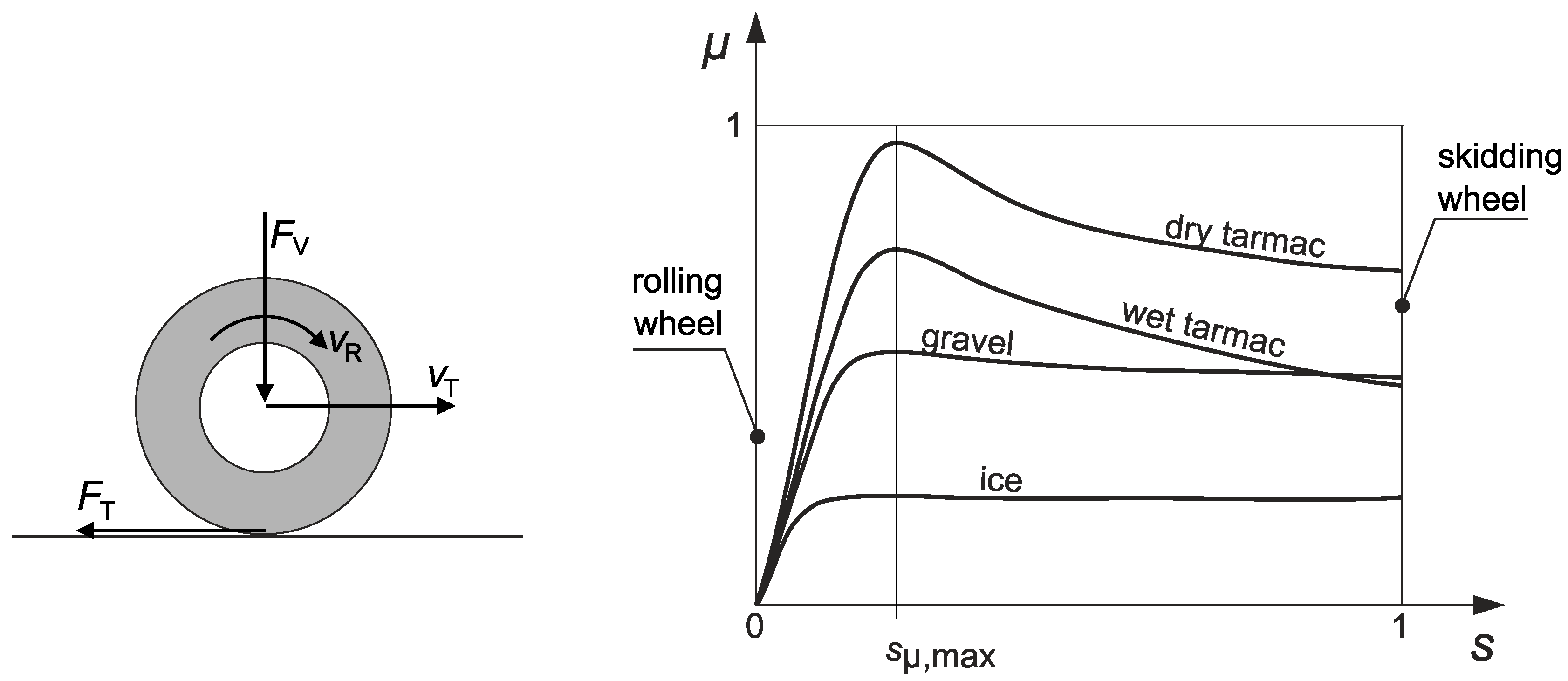 Raspberry Pi-Based Low-Cost Connected Device for Assessing Road Surface ...