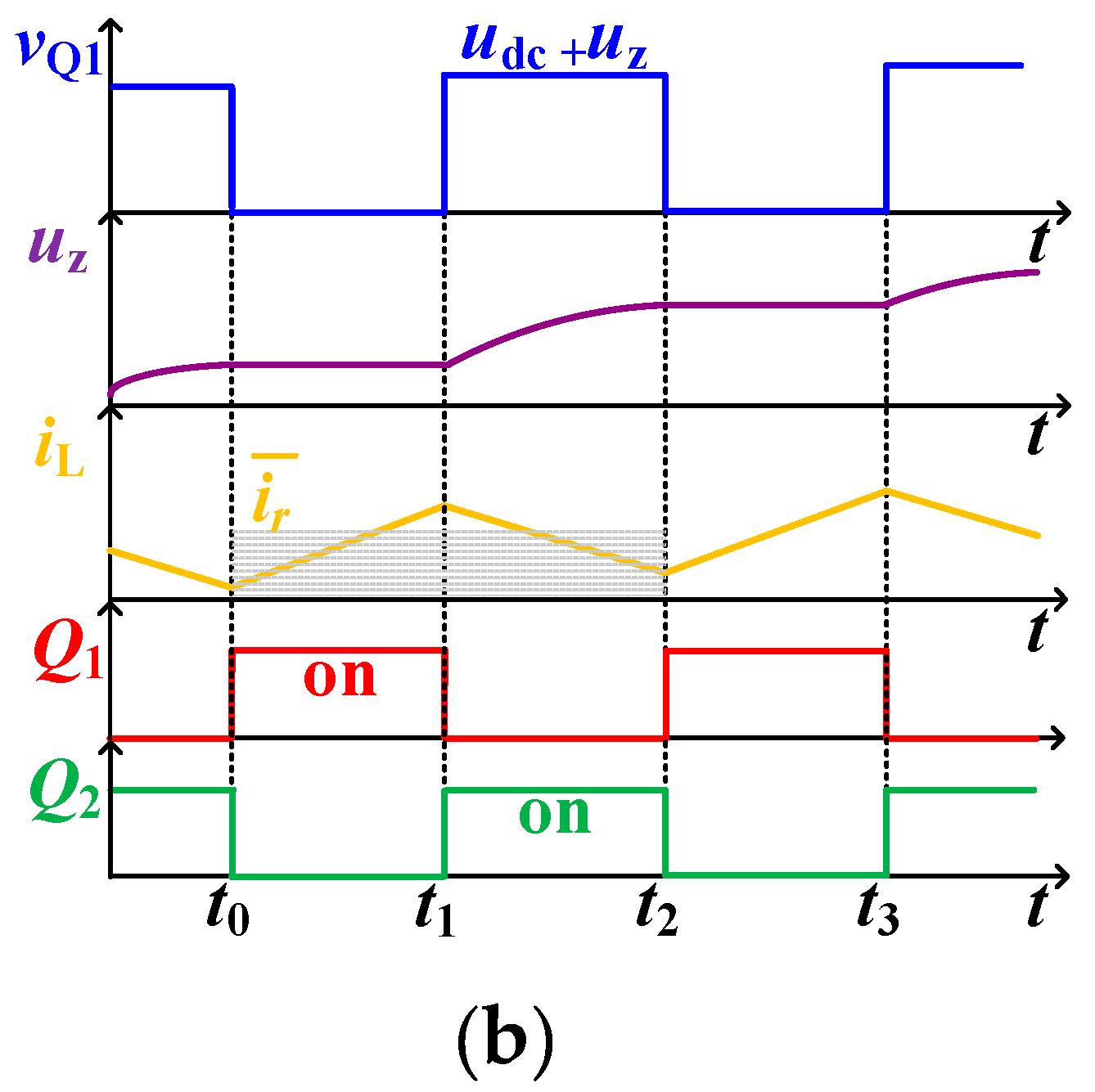 Active Power Decoupling Design of a Single-Phase AC–DC Converter | MDPI
